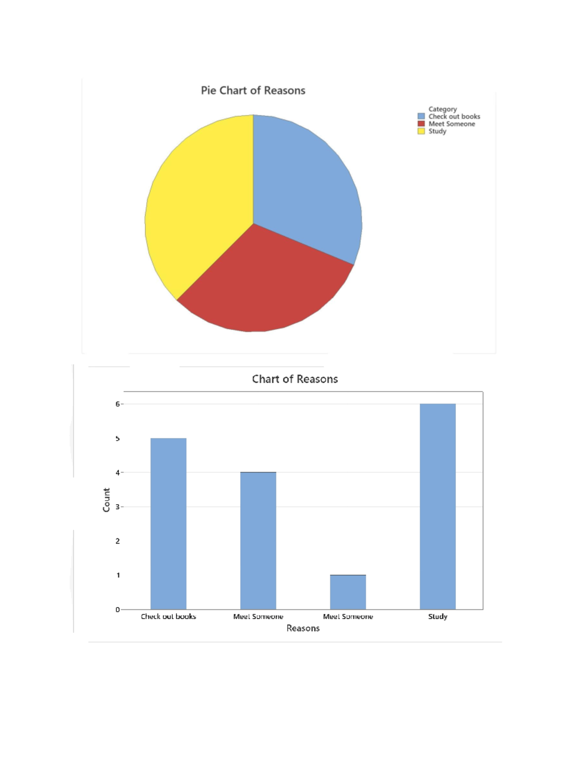first mini tab lab answers - MATH 155 - Studocu