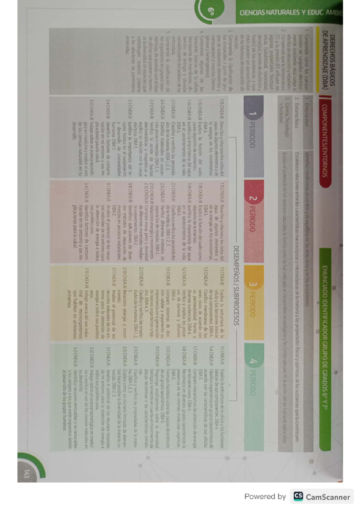 Curriculo Ciencias Naturales - Studocu
