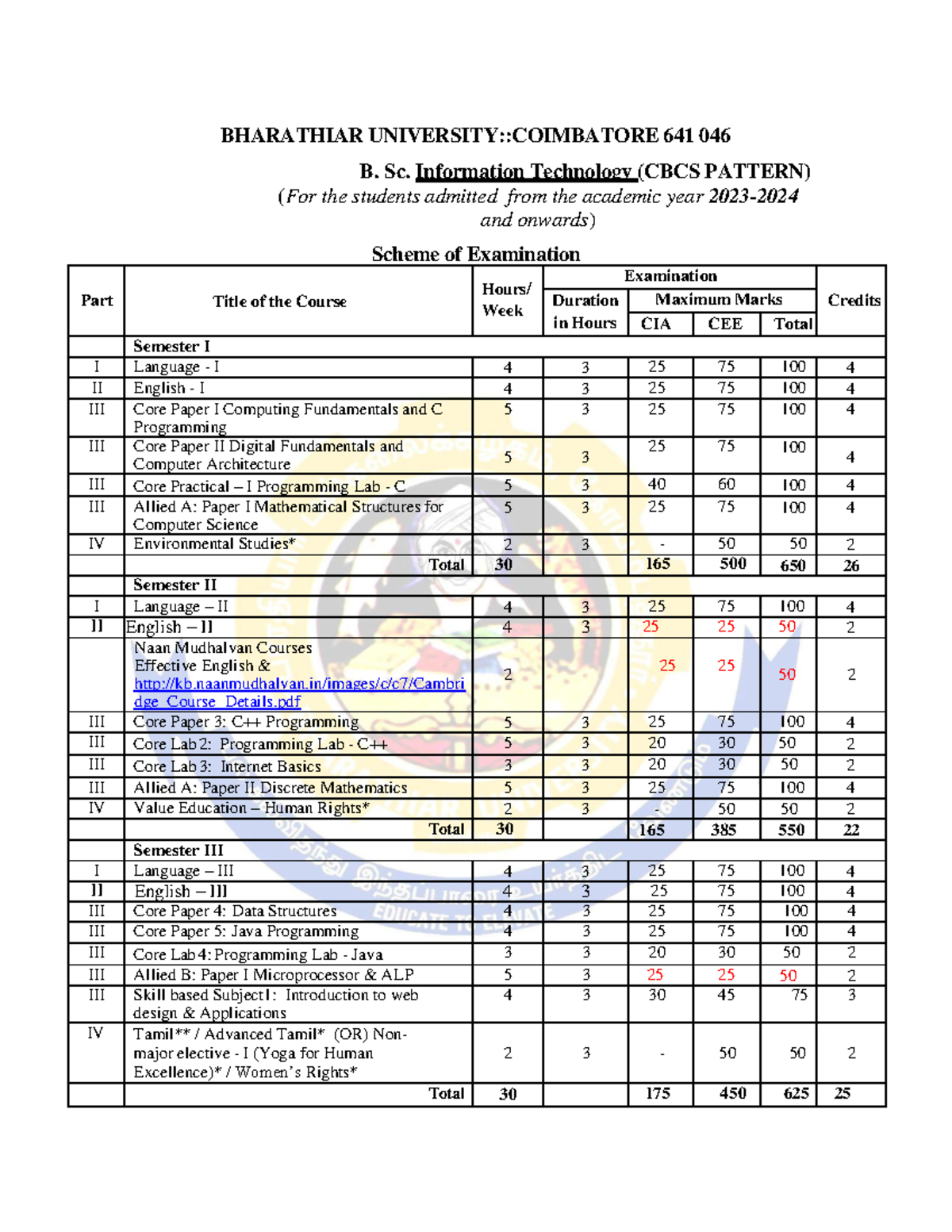 Bsc it 2023 24 revised scheme - BHARATHIAR UNIVERSITY::COIMBATORE 641 046 B. Sc. Information ...