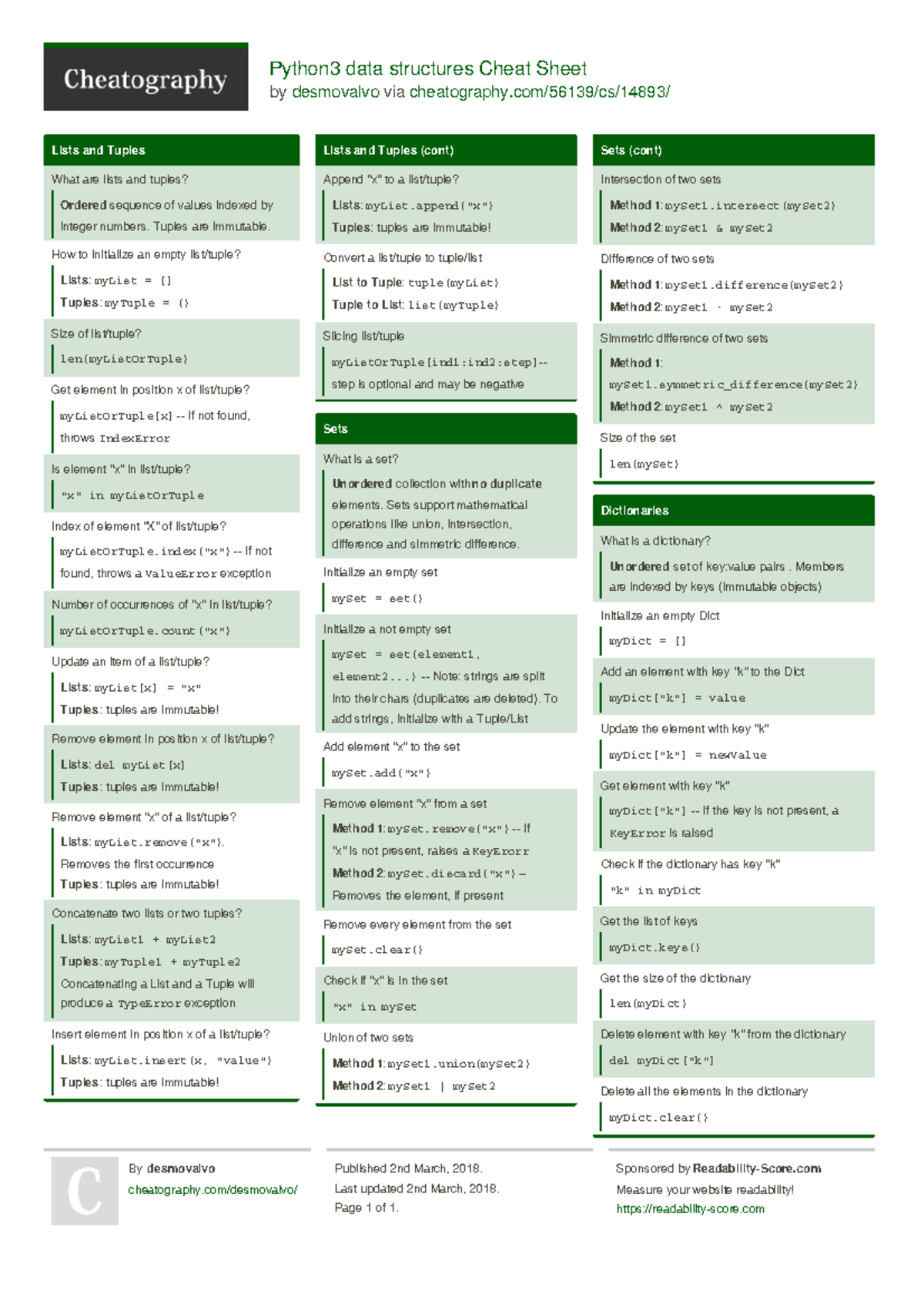 L20 cheat sheet - note - Python3 data structures Cheat Sheet by ...