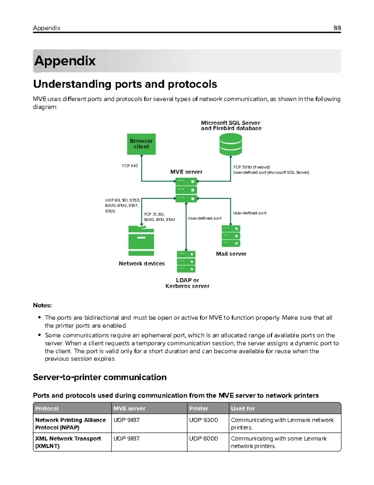 Markvision-Configuration - Appendix Understanding ports and protocols MVE uses different ports ...