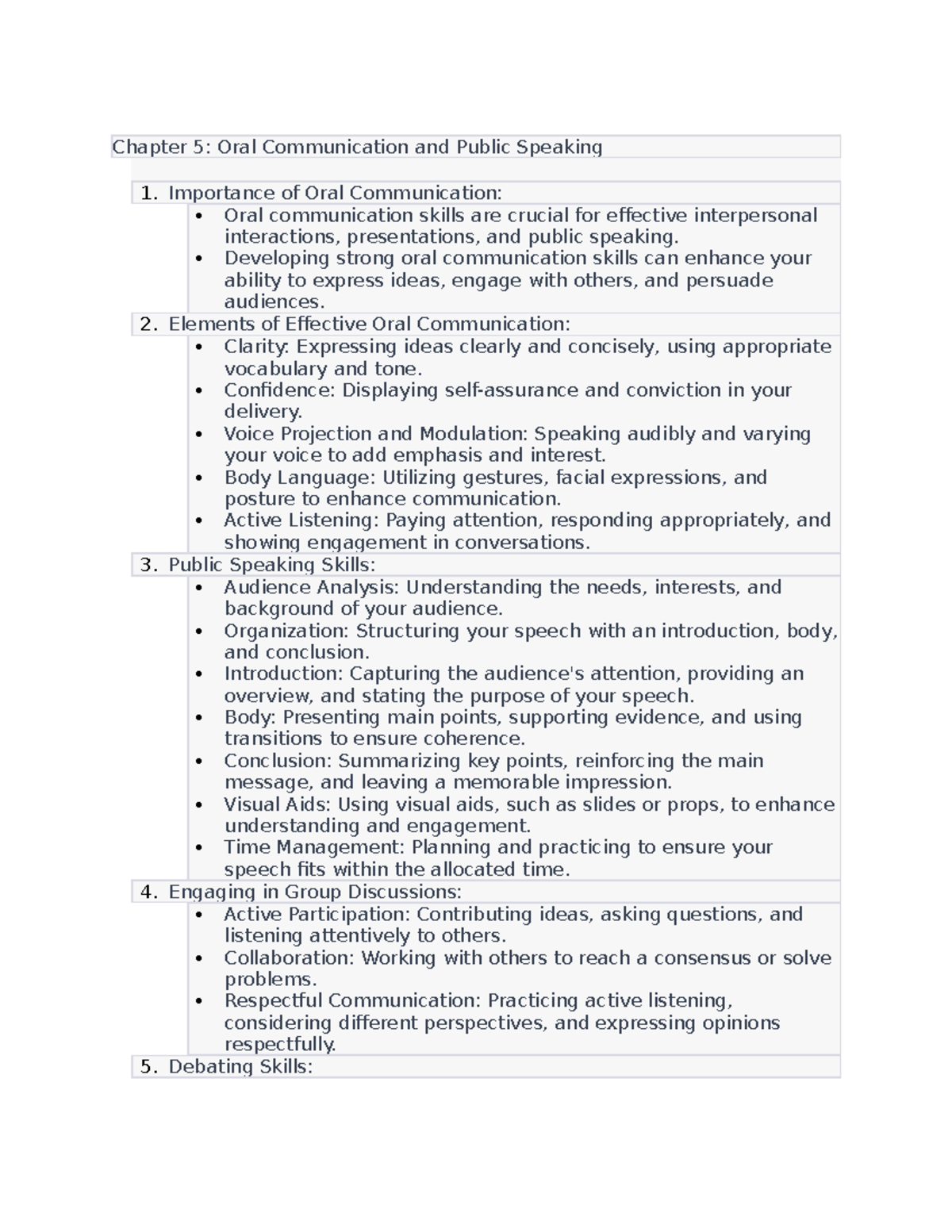 Introduction to Literature - Chapter 5: Oral Communication and Public ...