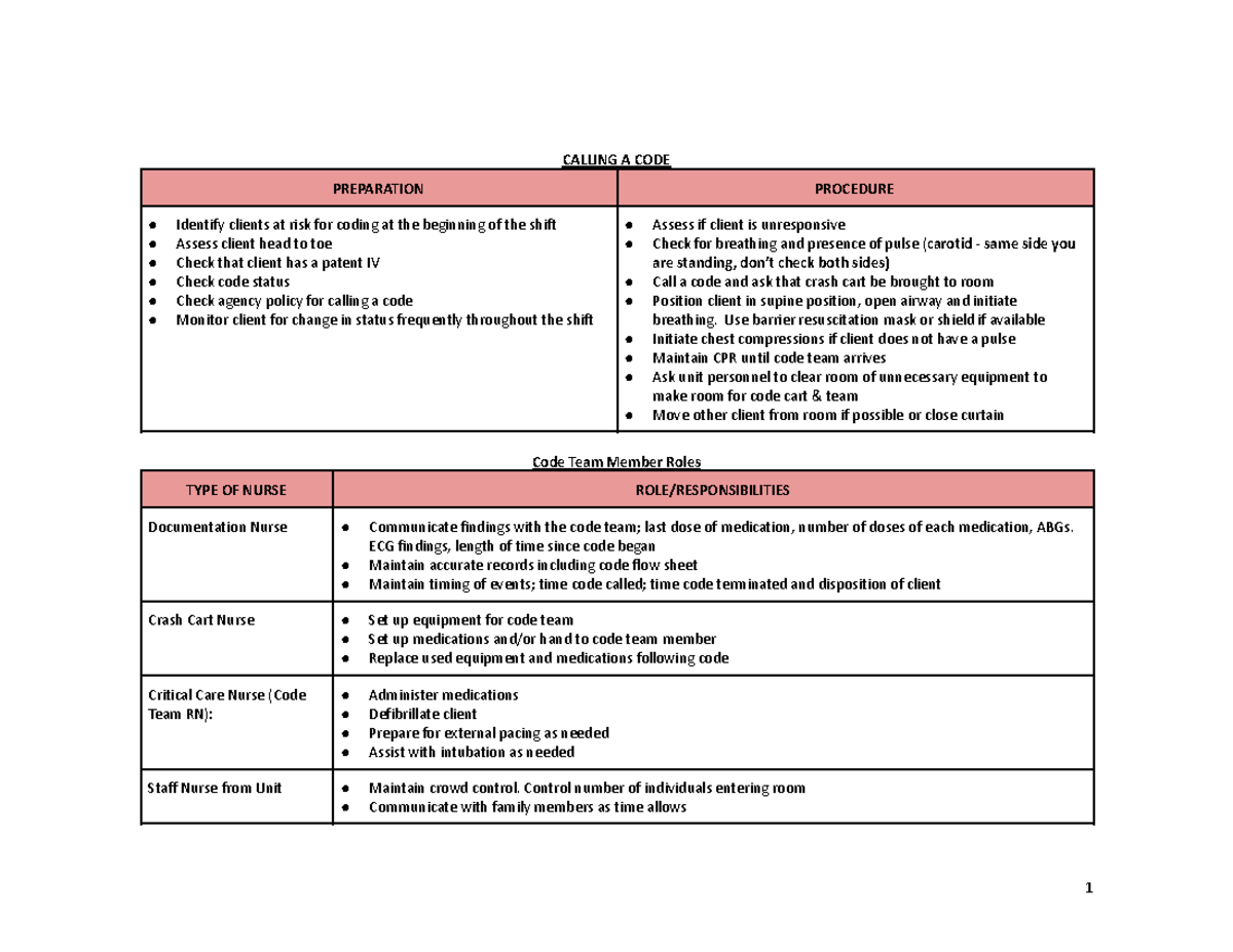 Calling a code lecture notes - CALLING A CODE PREPARATION PROCEDURE ...