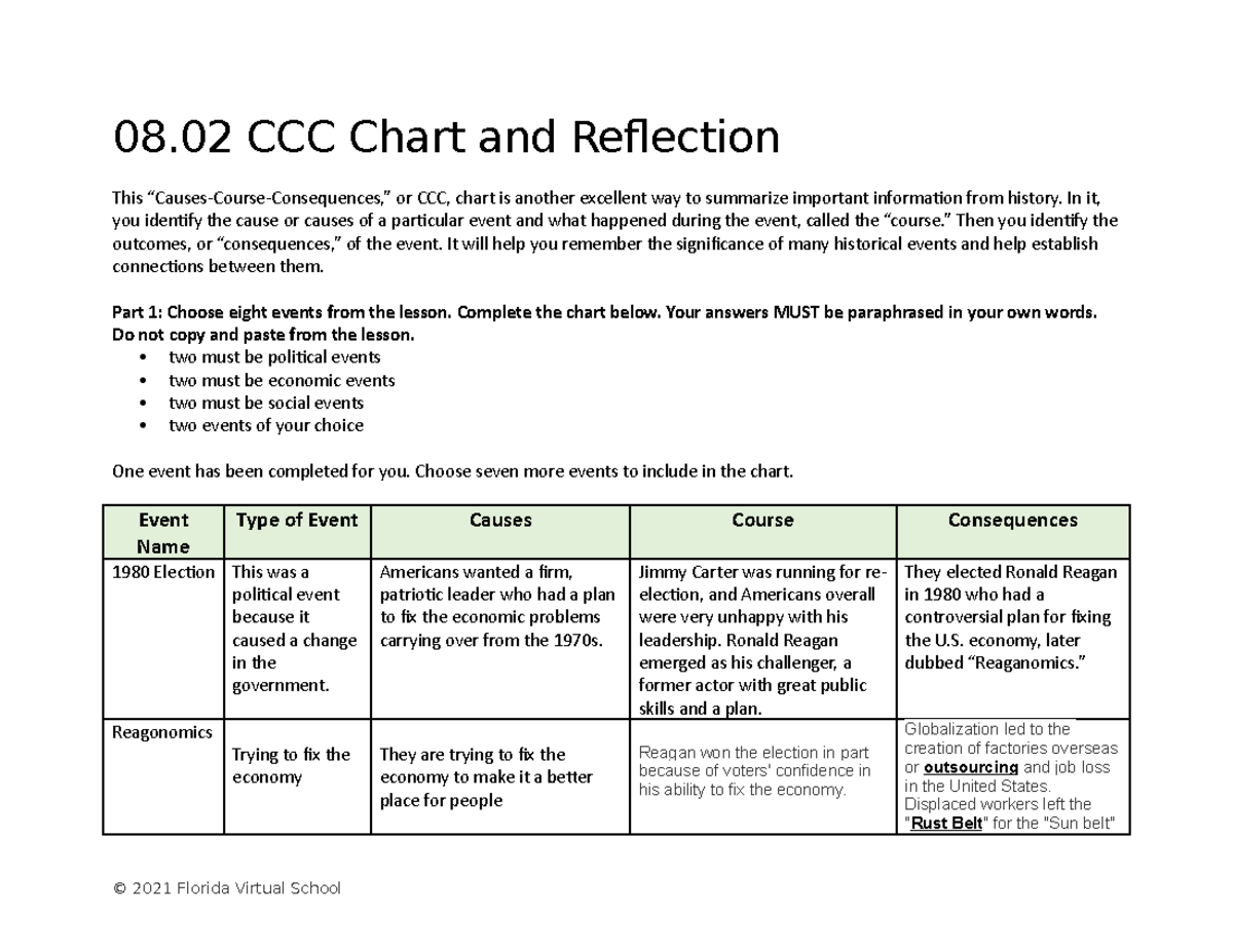 Chart and Reflection on Historical Events - Studocu