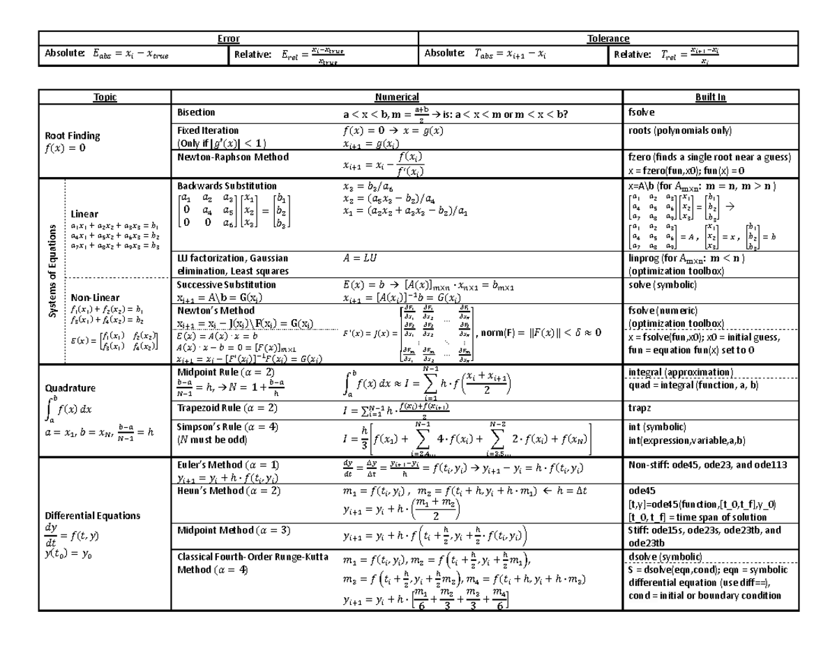 Numerical Methods - Reference sheet - Error Tolerance Absolute: = − Relative: = Absolute: = − ...