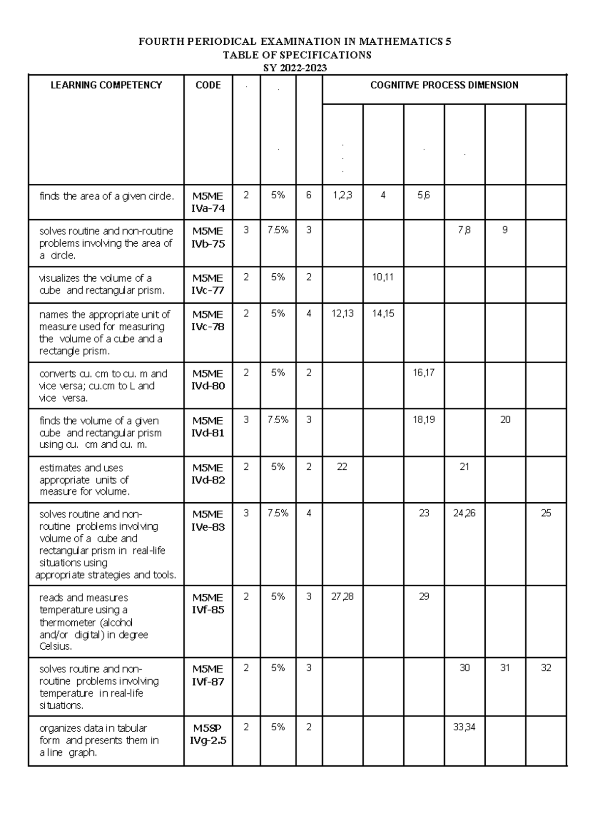 Mathematics-5 Q4- Periodical TEST 2022 - 2023 - FOURTH PERIODICAL ...