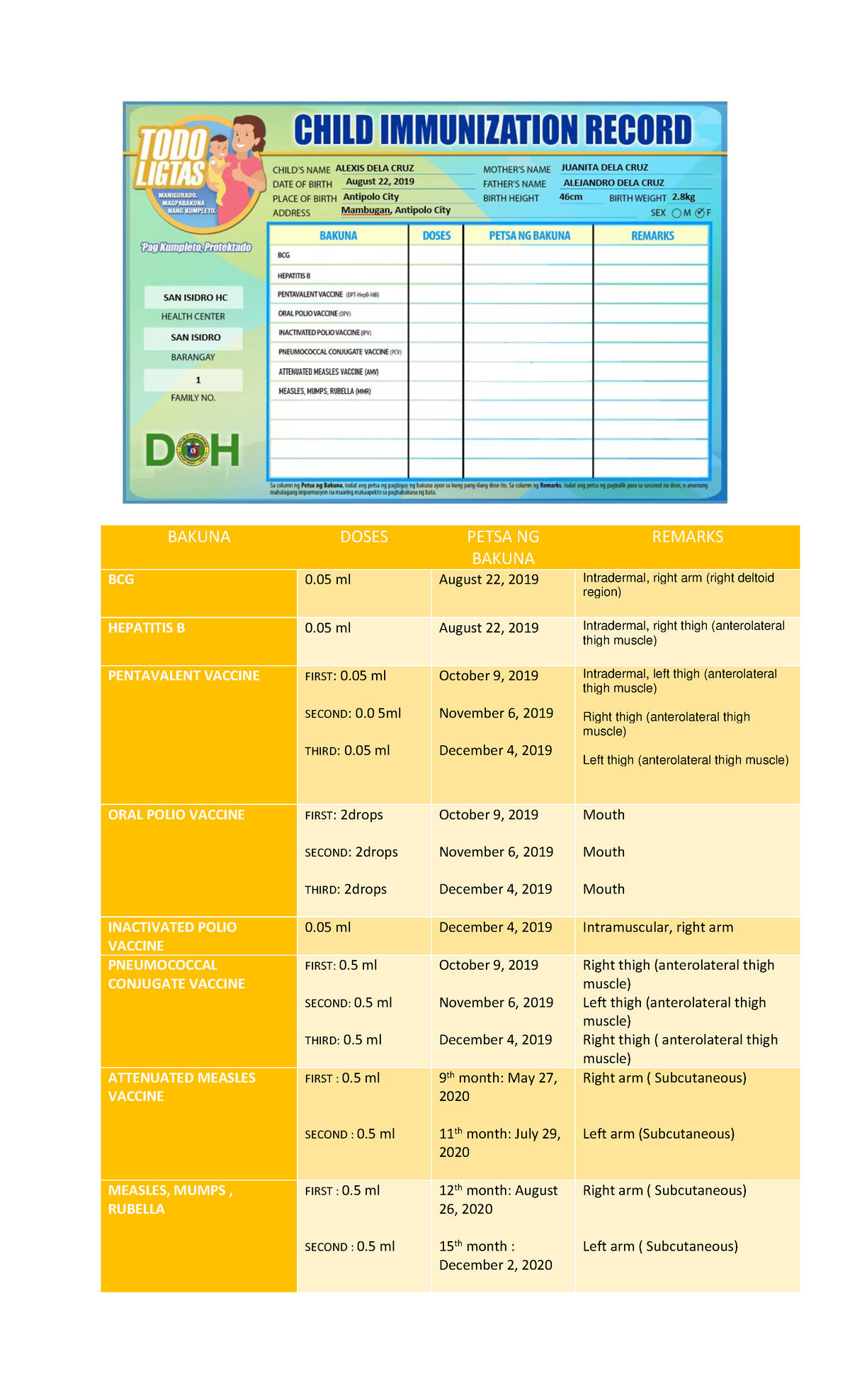 Week7 JGY - Goodluck - BAKUNA DOSES PETSA NG BAKUNA REMARKS BCG 0 ml ...