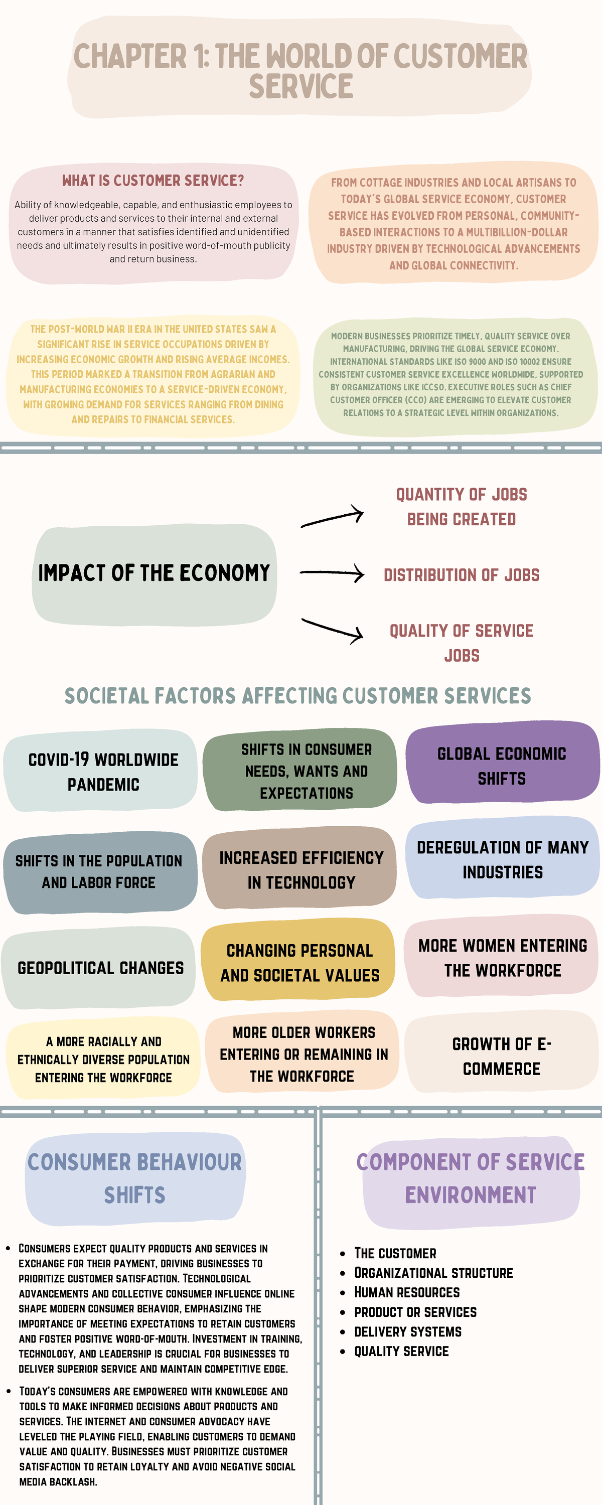 Chapter 1 THE World OF Customer Service - Consumers expect quality ...