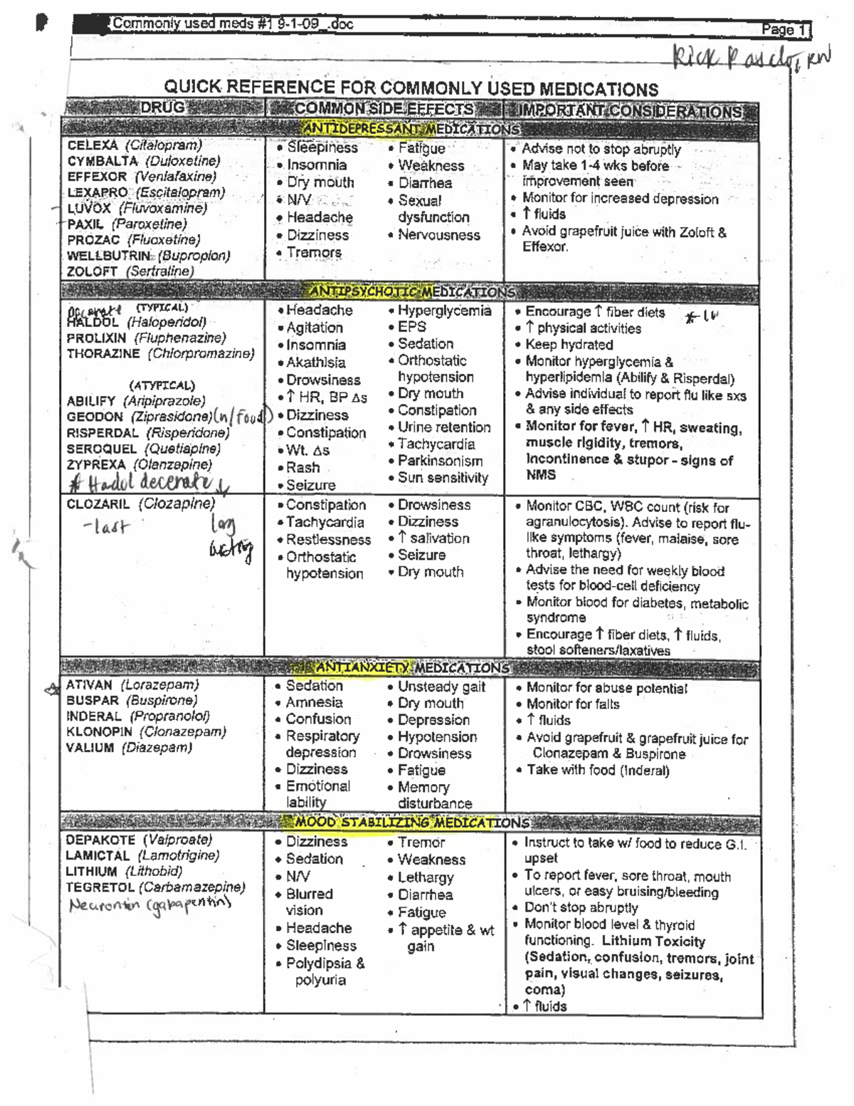 Commonly Used Medications - NURS 222 - Studocu