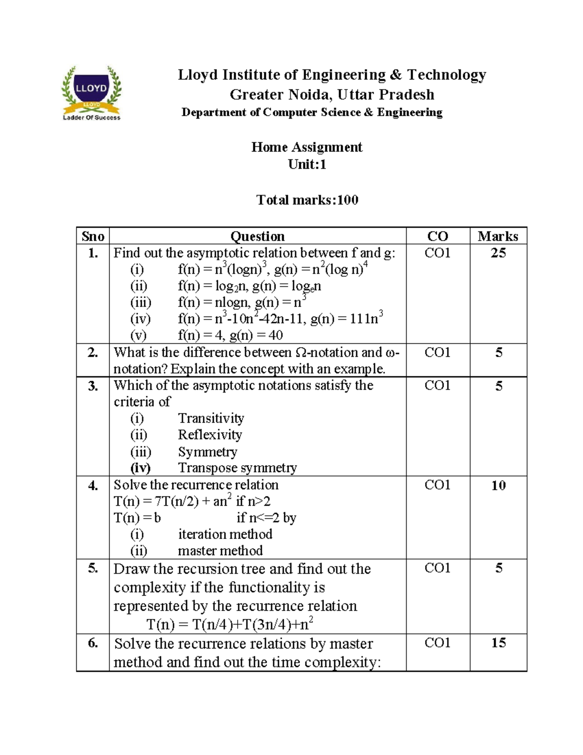 Assignment 1-1 - DAA - Lloyd Institute of Engineering & Technology ...