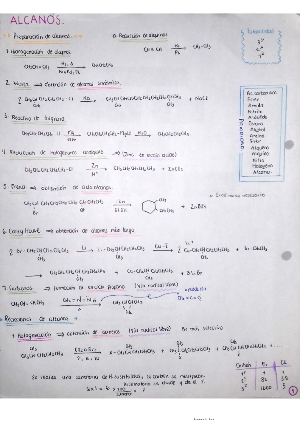 Hidrocarburos - Ddggh - Estabilidad Preparación de alcohos. O ...
