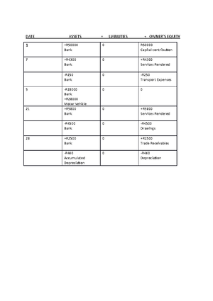 Cash flow class example with sol - ACG121E CLASS EXAMPLE SOURCE: 2017 ...