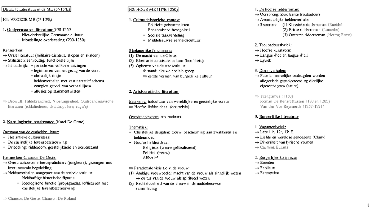 Voornaamste Moderne Literatuur - Overzicht - DEEL 1: Literatuur in de ...