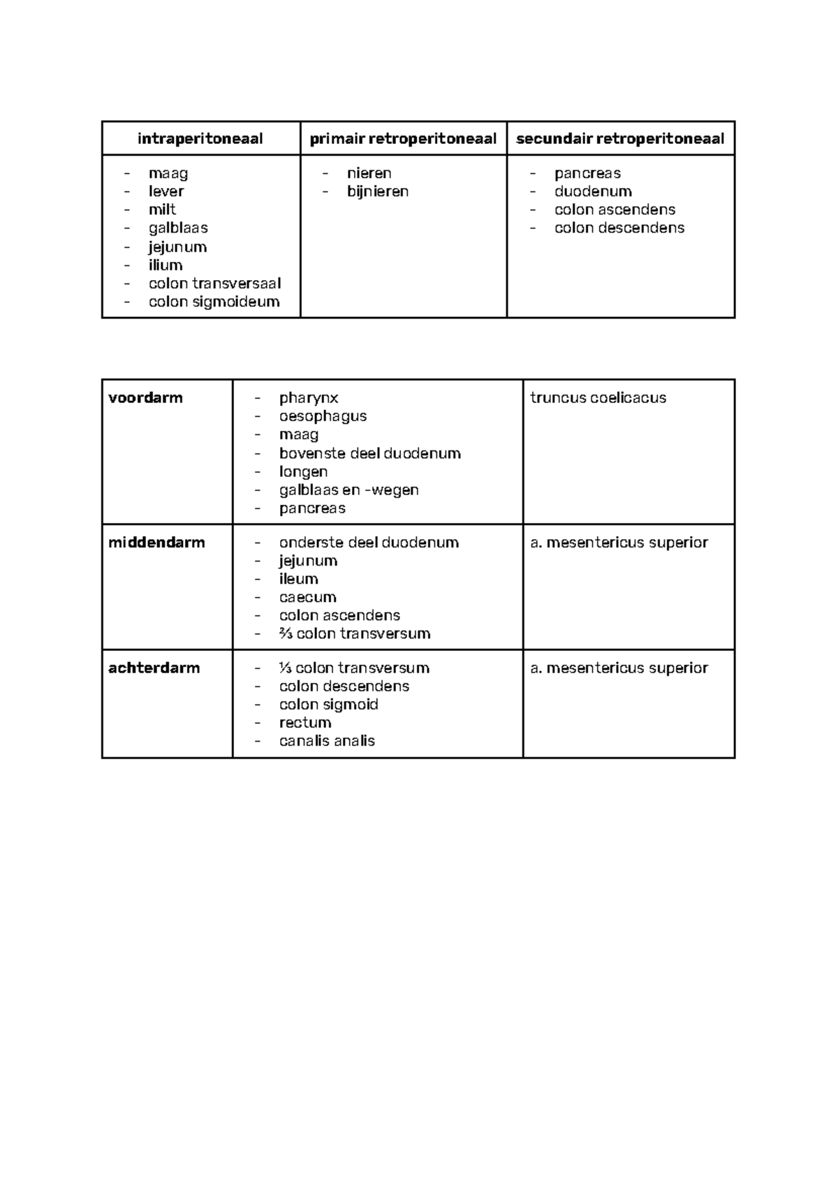 Overzicht metabole systemen - intraperitoneaal primair retroperitoneaal ...