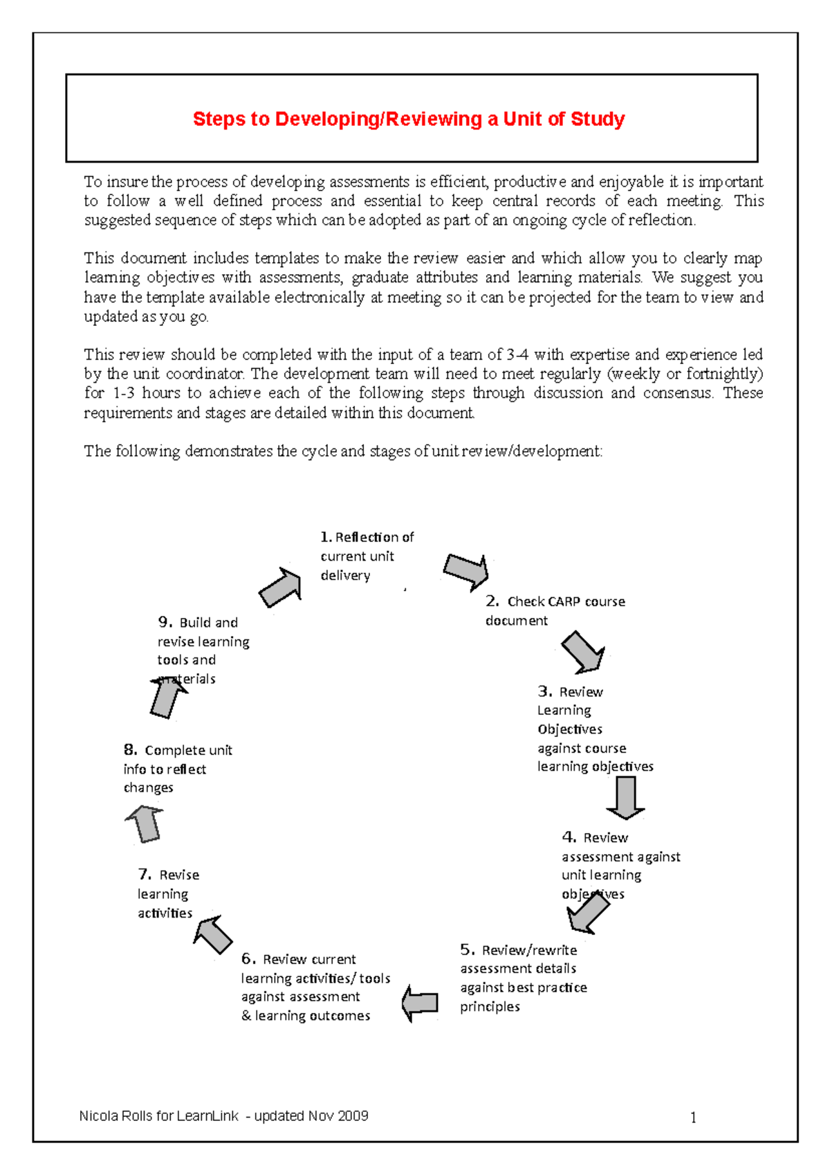 Template to Review or Design Units helping - Steps to Developing ...