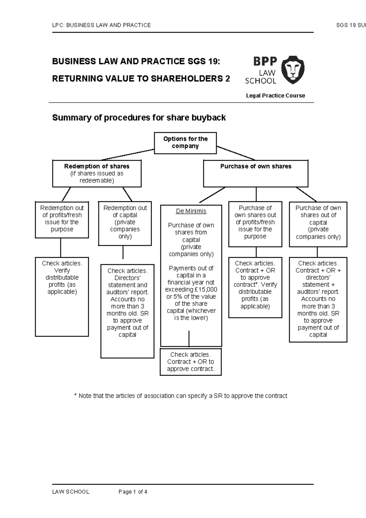 BLP SGS 19 Final Summary Table 2023-24 - LPC: BUSINESS LAW AND PRACTICE ...