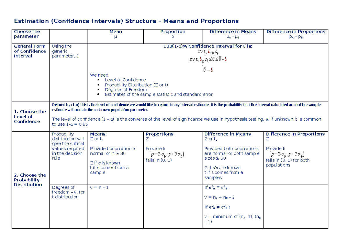 Estimation Structure Summary - Estimation (Confidence Intervals ...