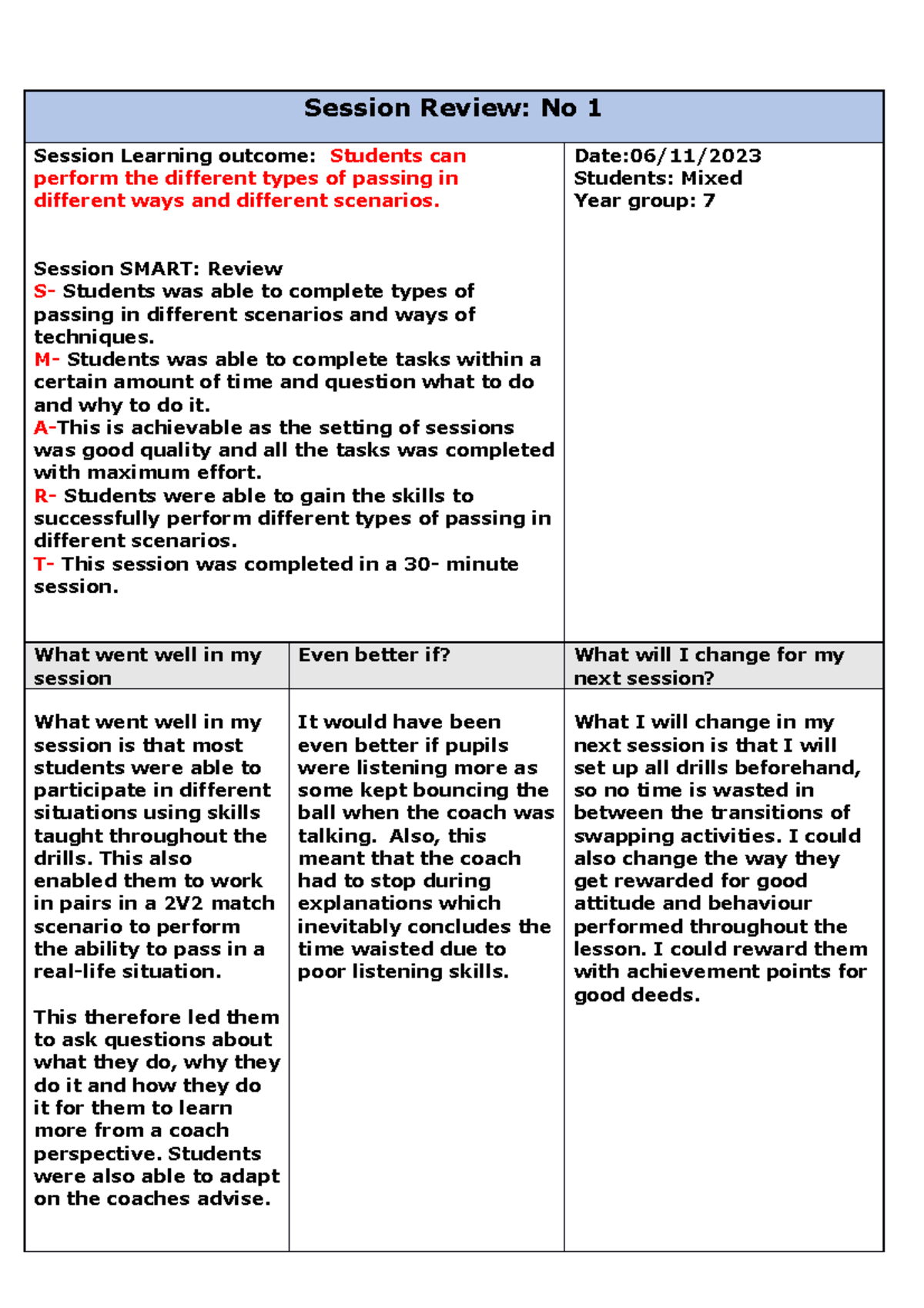 Session Reviews Progress - Session Learning outcome: Students can ...
