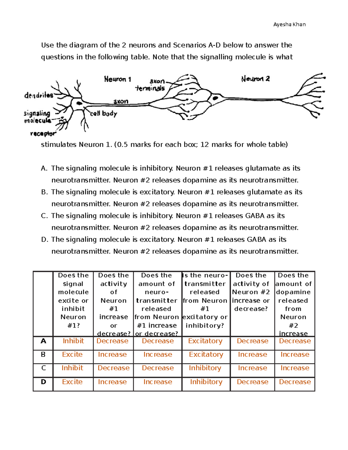 Assign 4 Neuron integration - Use the diagram of the 2 neurons and ...