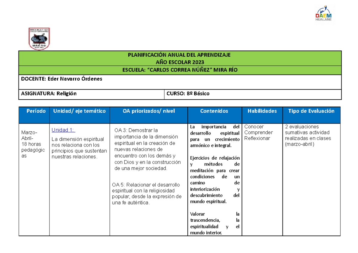 8° básico - planificacion anual de Religion - PLANIFICACIÓN ANUAL DEL ...