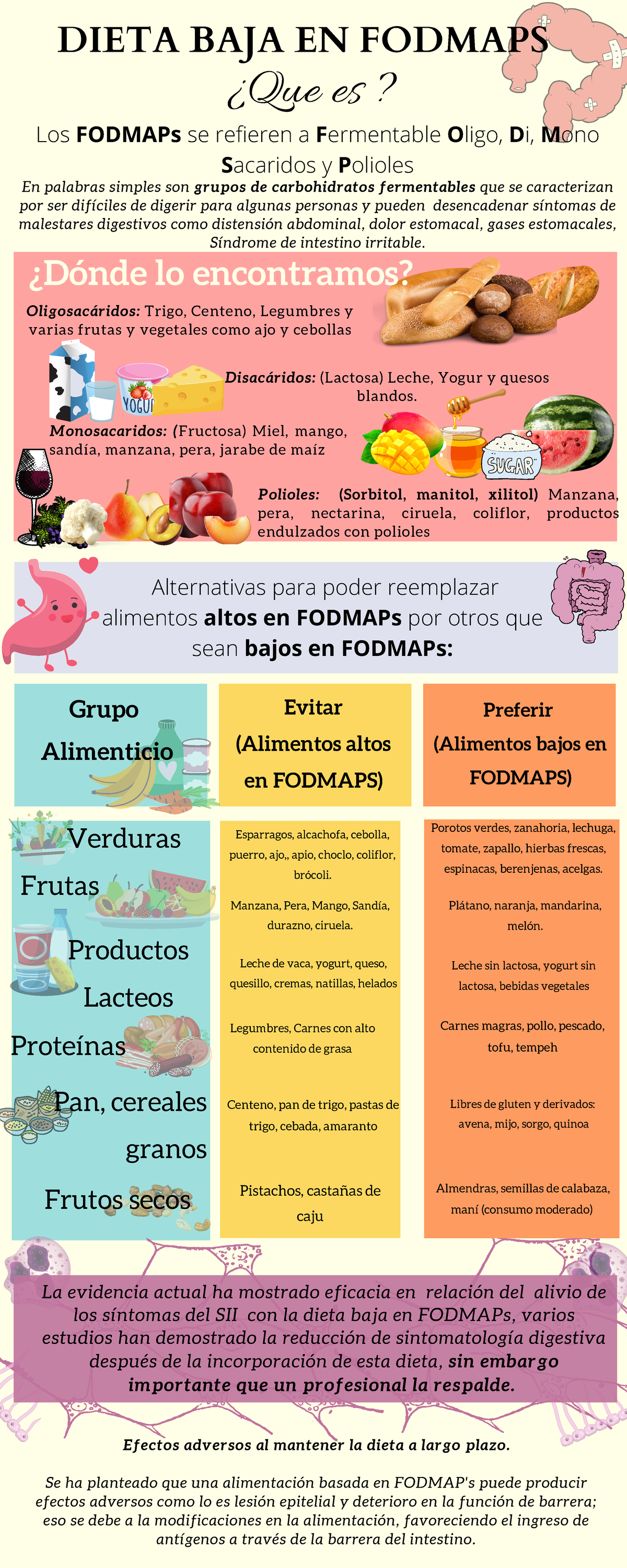 Fodmaps infografia - En palabras simples son grupos de carbohidratos fermentables que se - Studocu