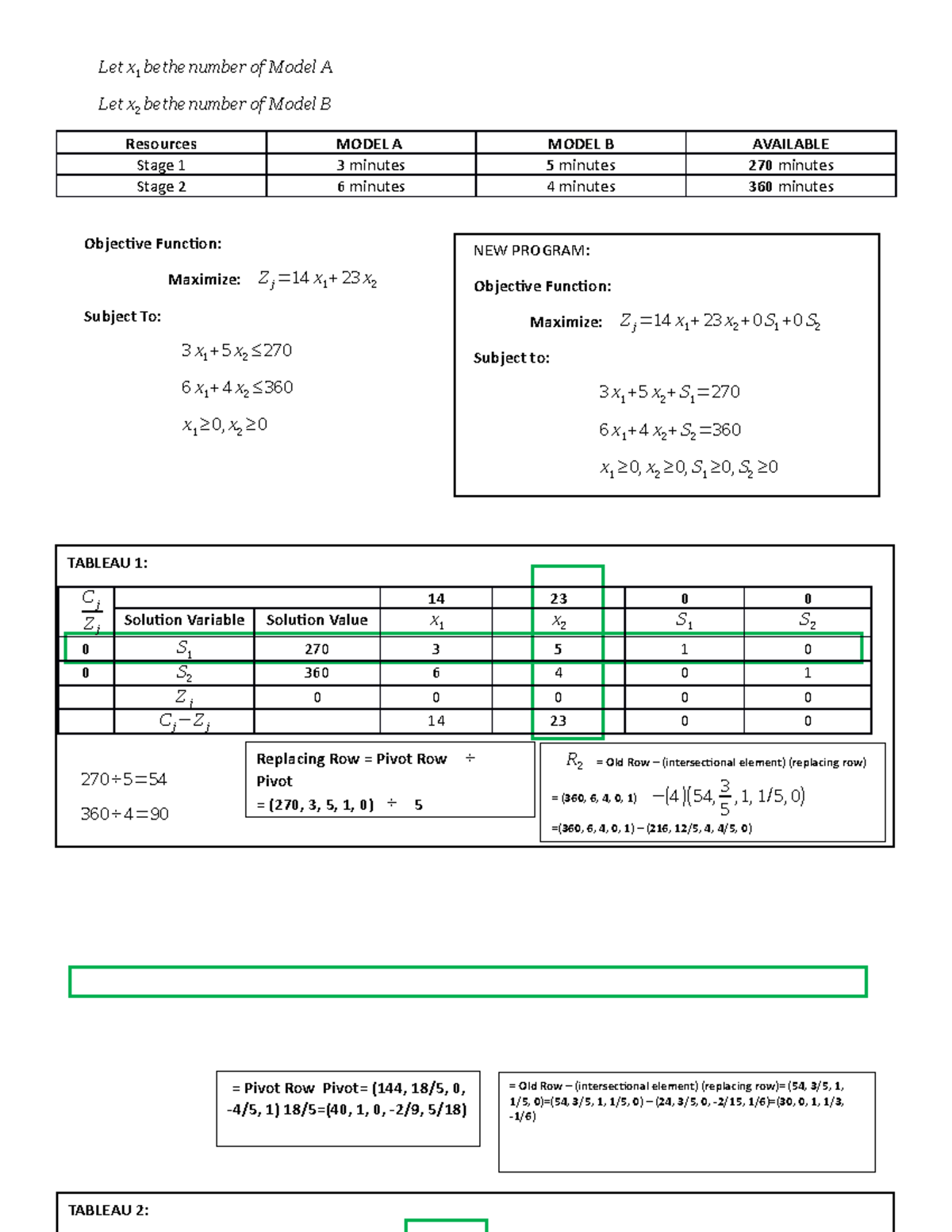 Problem 2 Maximization - Let x 1 be the number of Model A Let x 2 be ...