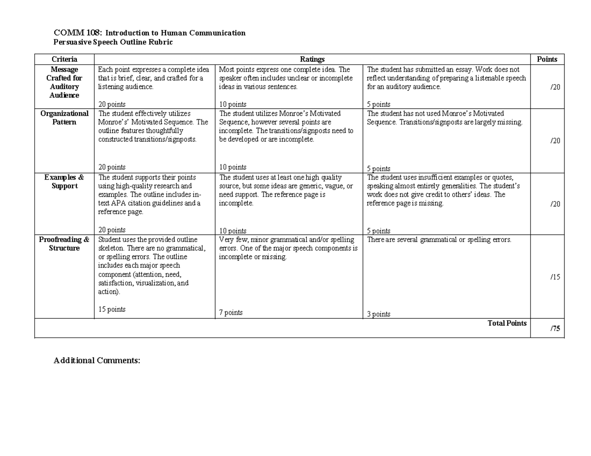 Persuasive Speech Outline Rubric(8) - COMM 108: Introduction to Human ...