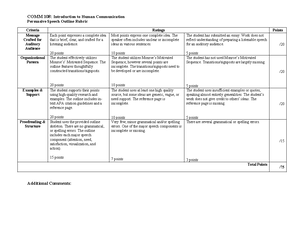 Persuasive Speech Self-Reflection Rubric - COMM 108: Introduction to ...
