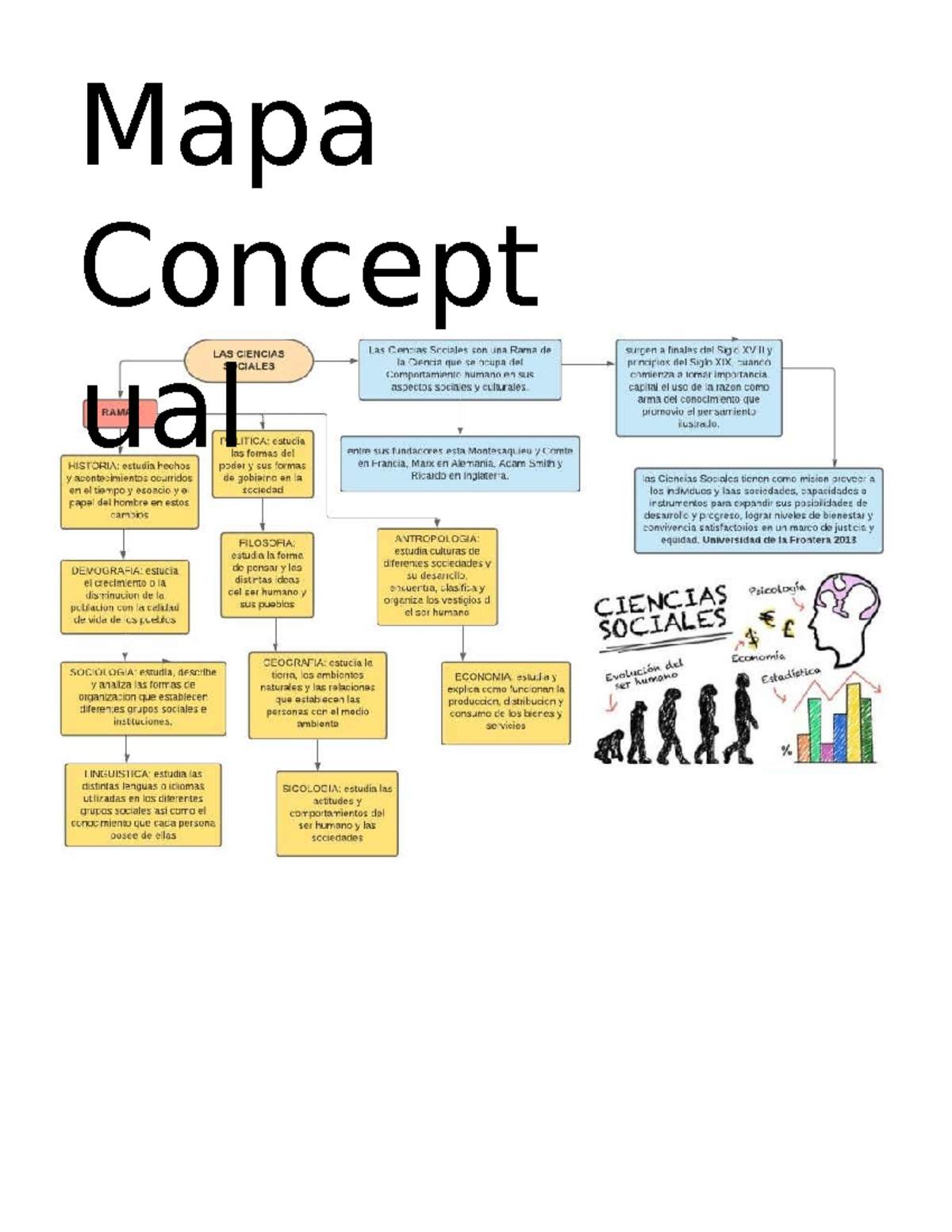 Mapa - ,, - Estudios sociales - Mapa Concept ual - Studocu