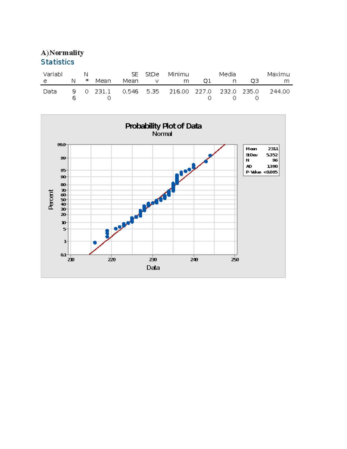 facility planning - A)Normality Statistics Variabl e N N * Mean SE Mean ...