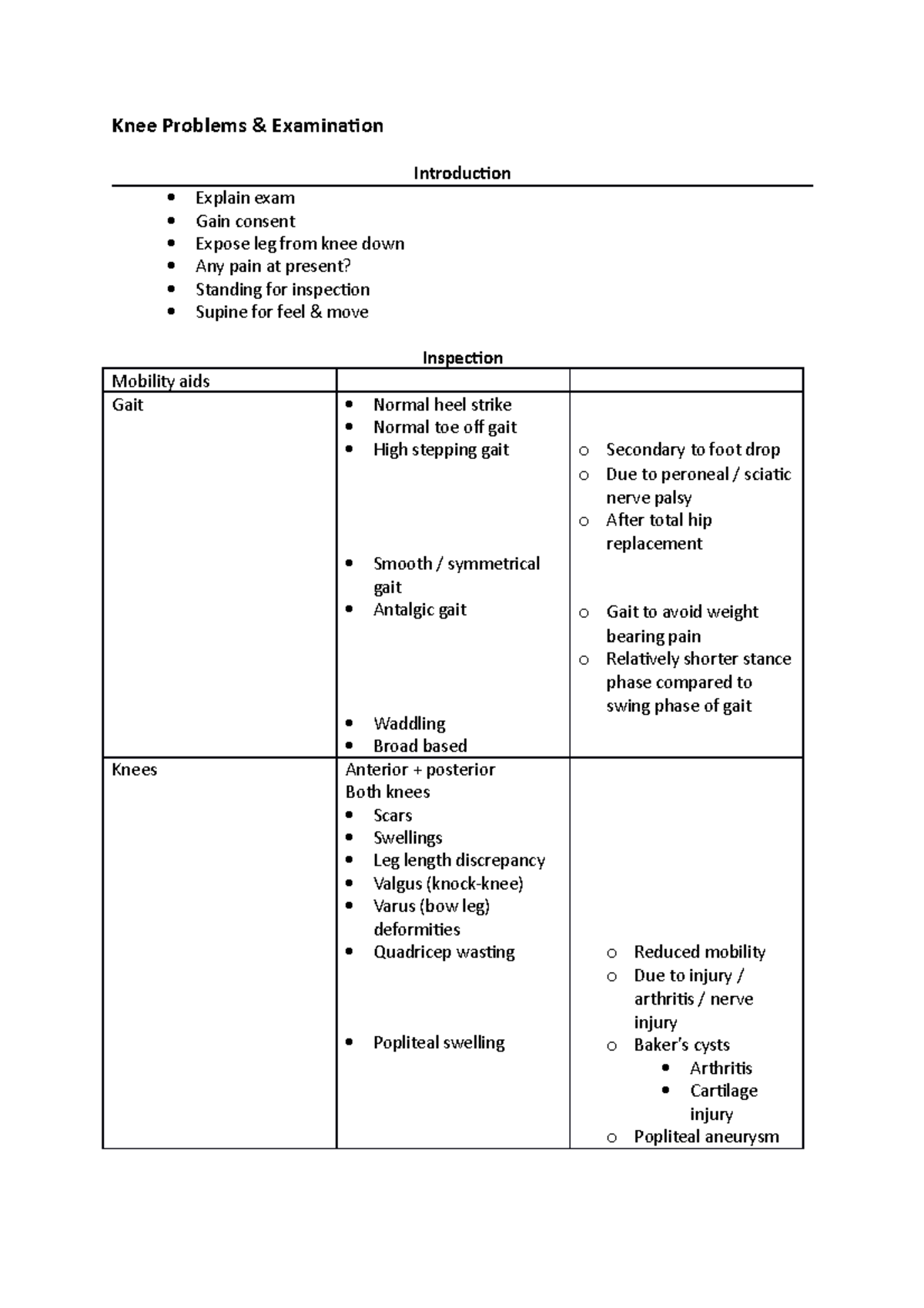Knee + Examination - How to carry out a knee exam in general practice ...