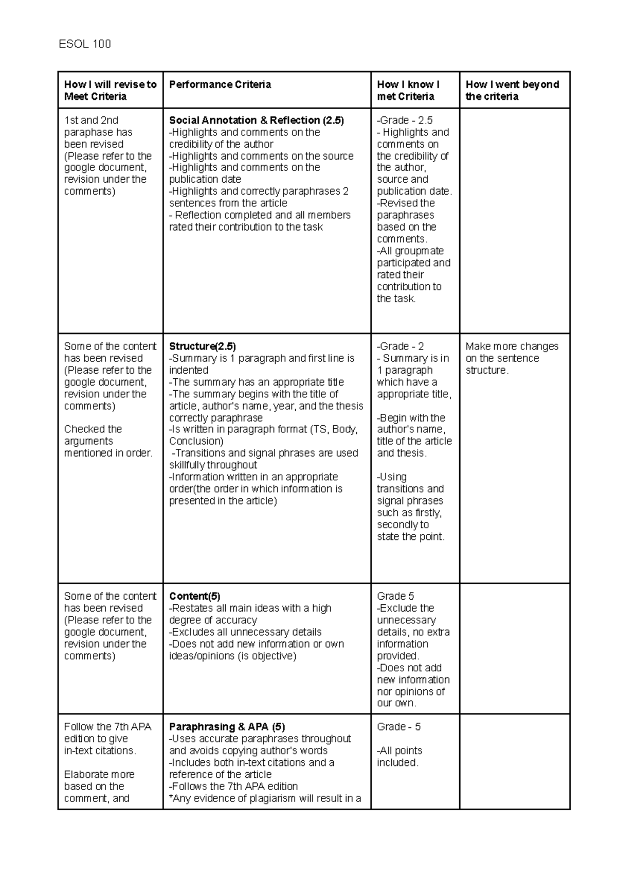 Self Assessment Reading & Writing task 1 - ESOL 100 How I will revise ...