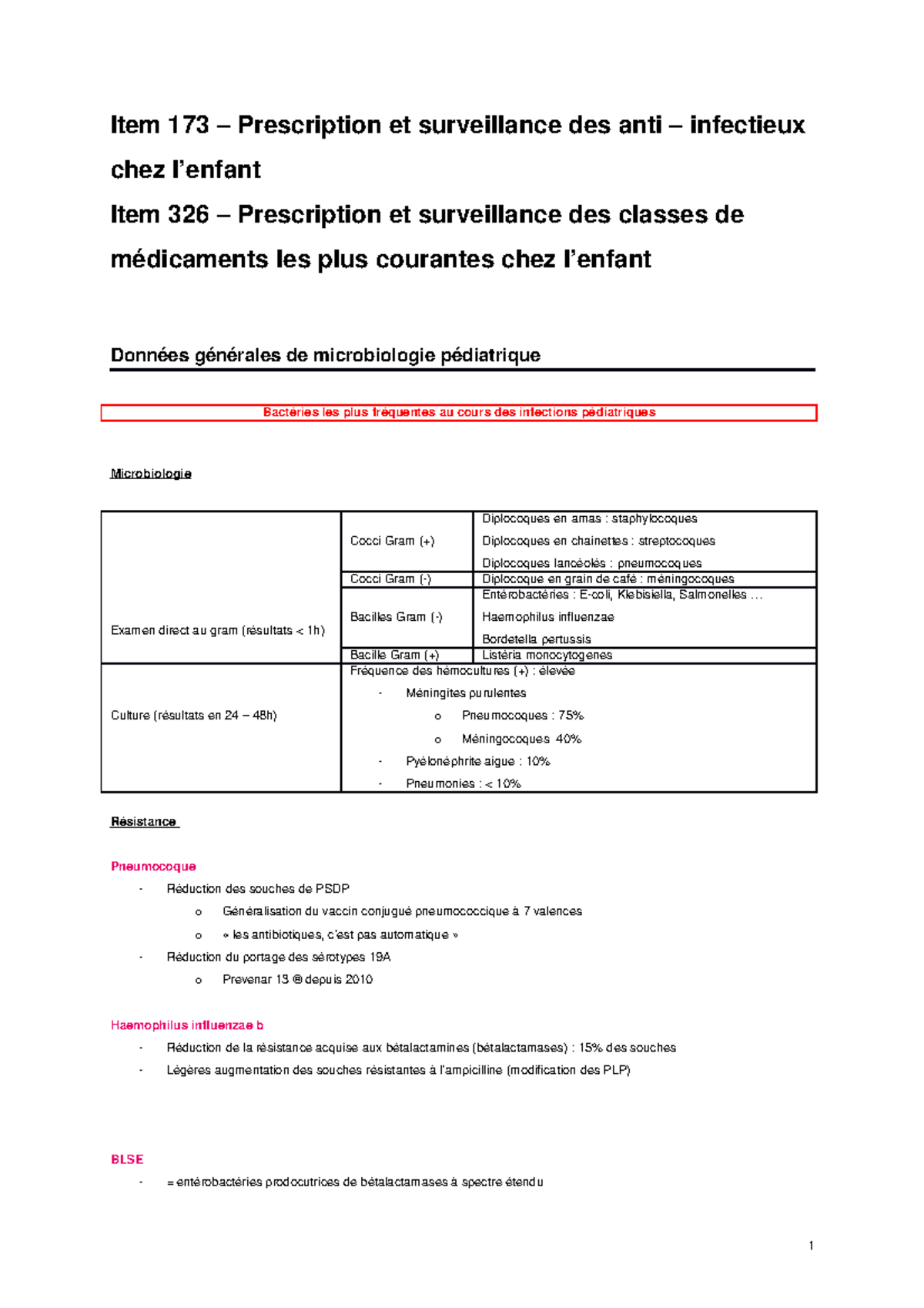 Item 173 – Prescription et surveillance des anti – infectieux chez l ...