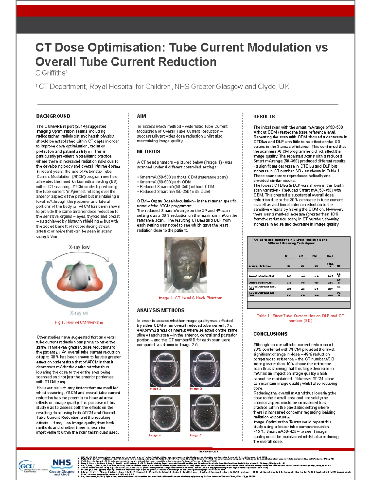 Automatic Tube Current Modulation Vs Overall Tube Current Reduction Ct Dose Optimisation Tube