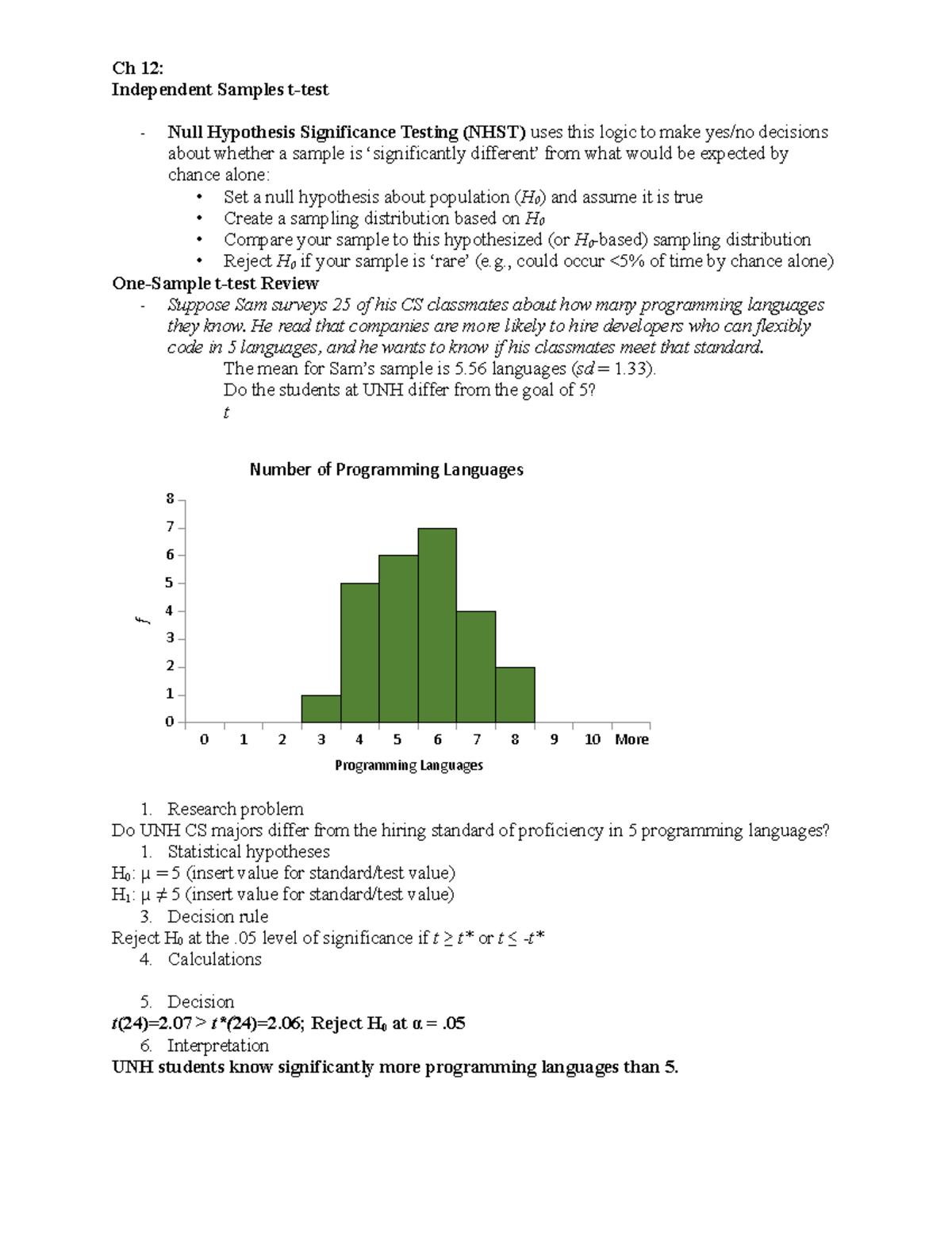 Chapter 12 - jollie wormwood - Independent Samples t-test Null ...