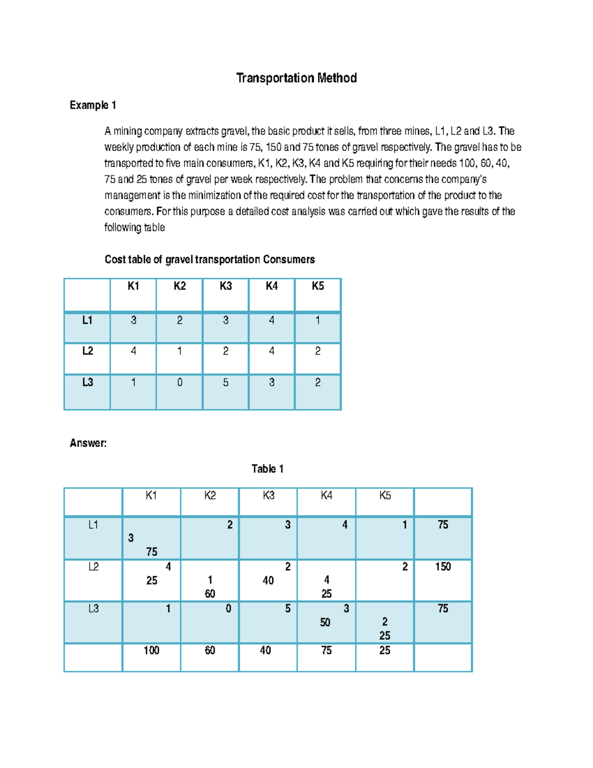 Transportation Method - Transportation Method Example 1 A mining ...