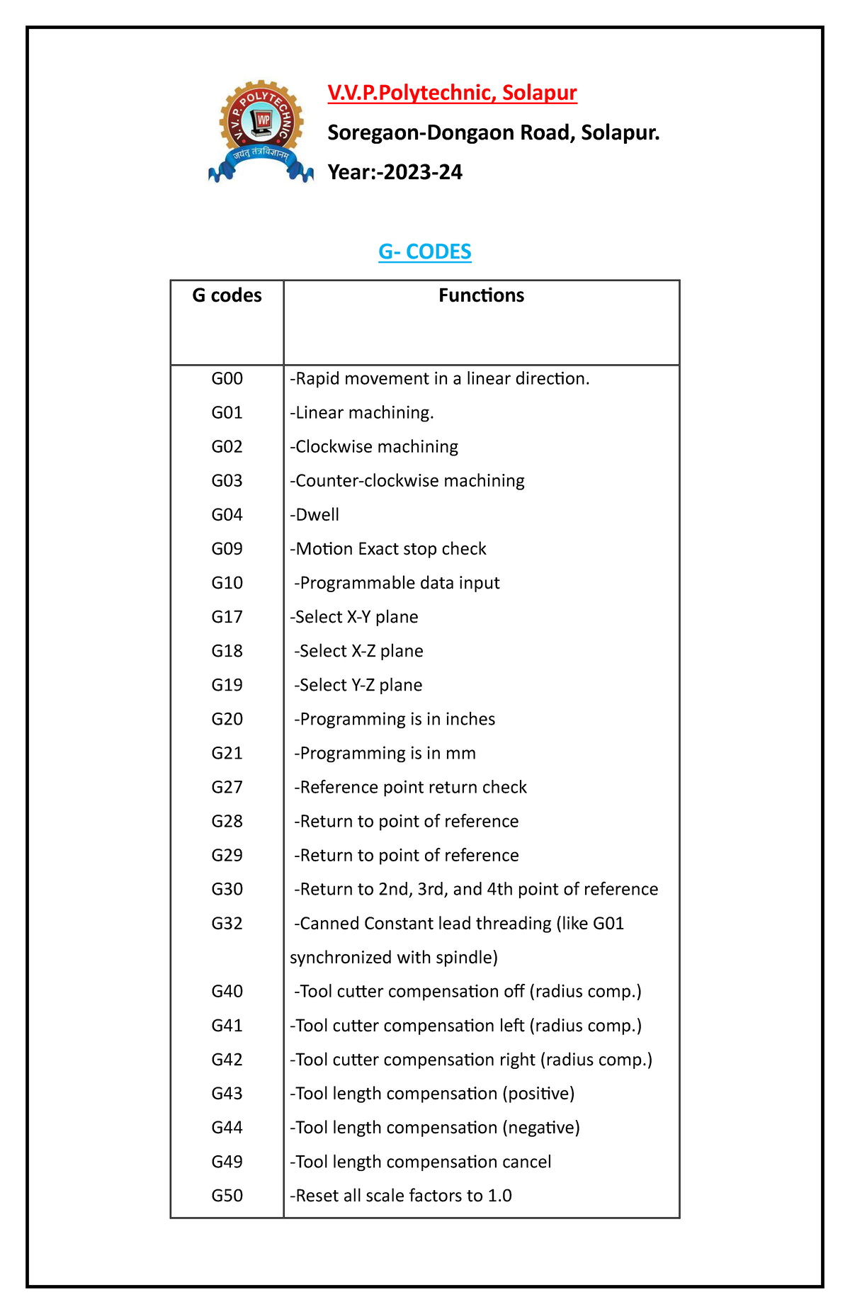 G code chart - These notes will be very helpful at the end end of the ...