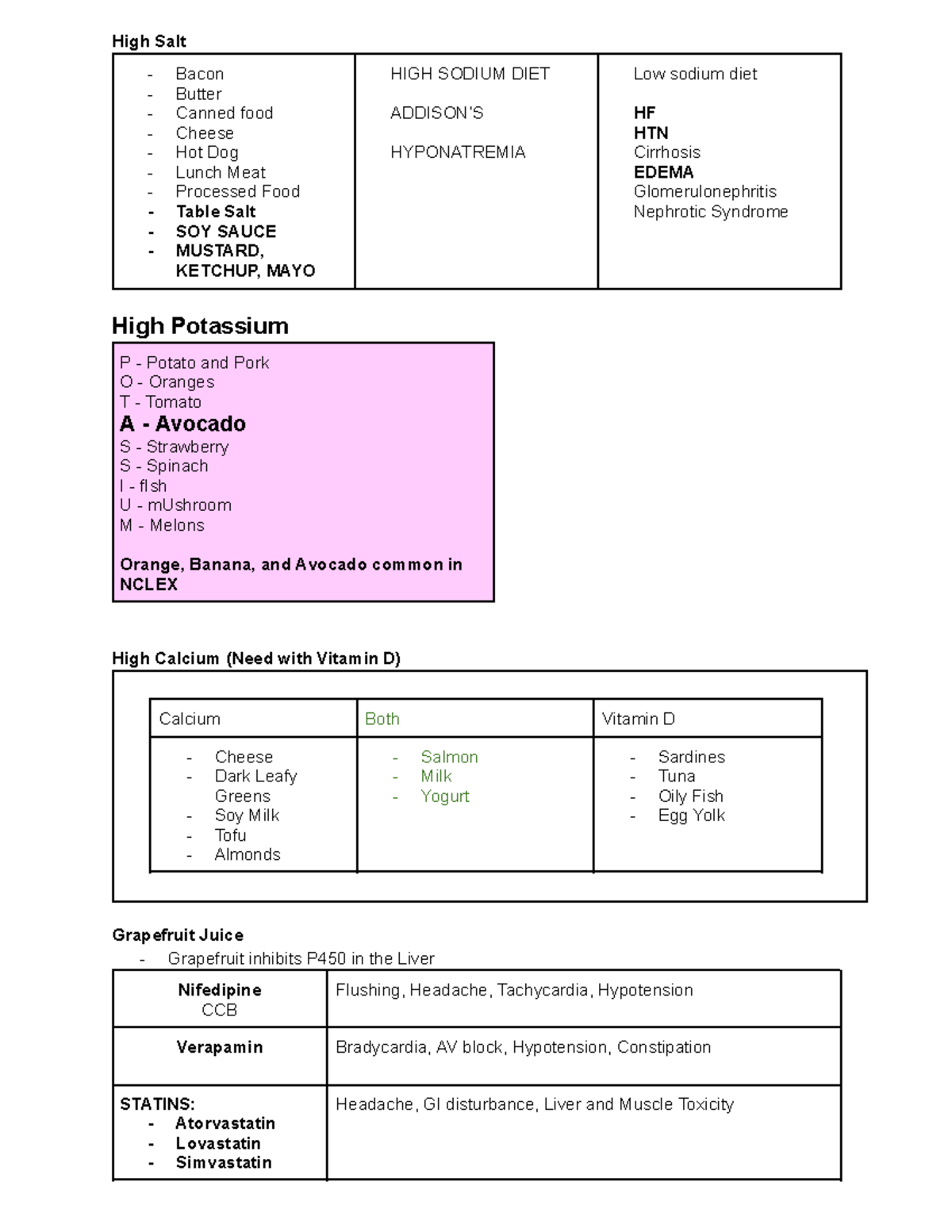 Nclex FOOD DIET - asdfasdf - NURS50 - PCC - Studocu