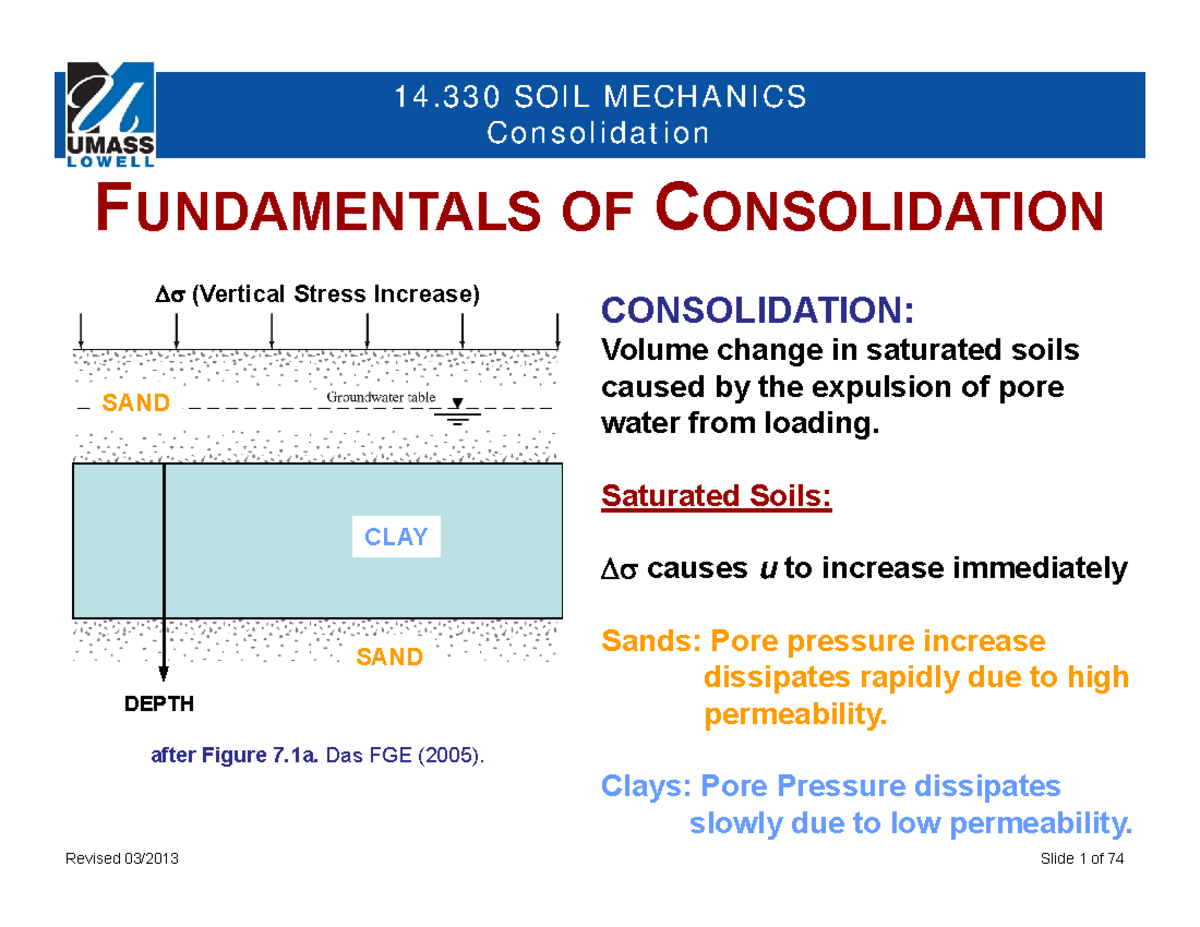14 - Consilication - Consolida t ion FUNDAMENTALS OF CONSOLIDATION CLAY ...