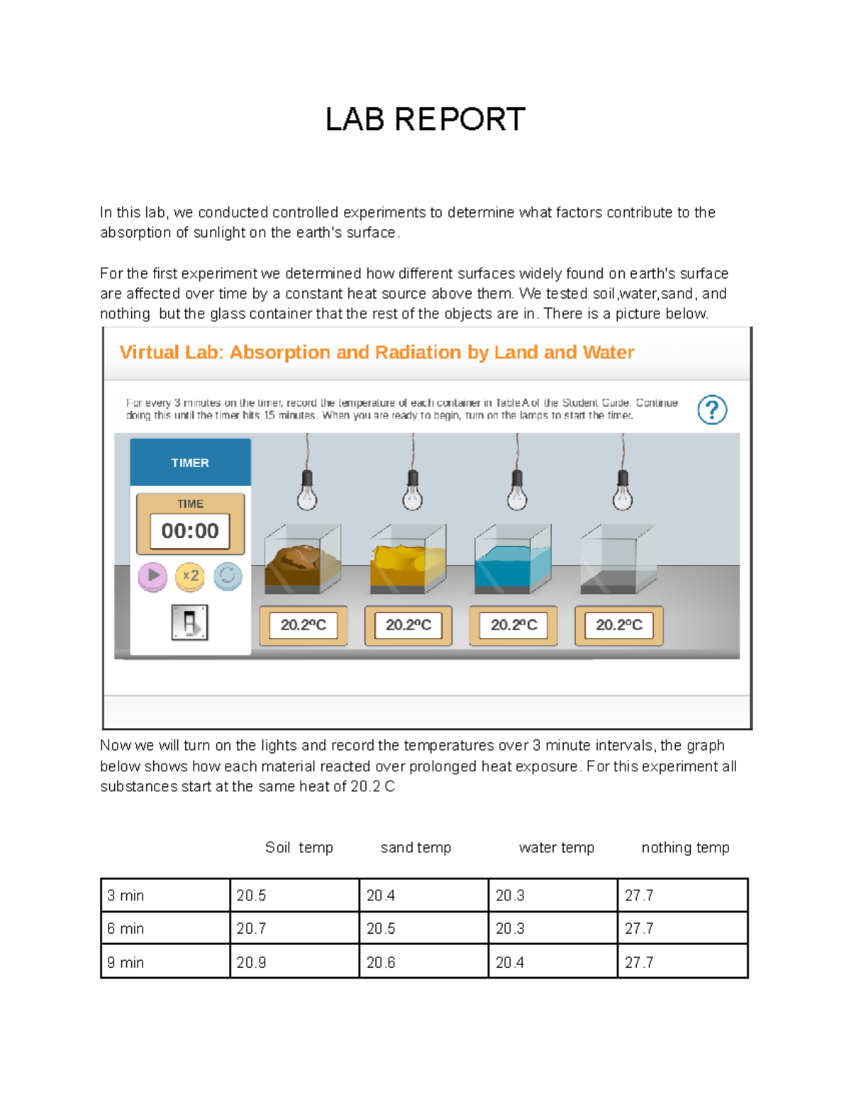 Lab Report Absorption And Radiation By Land And Water LAB REPORT In