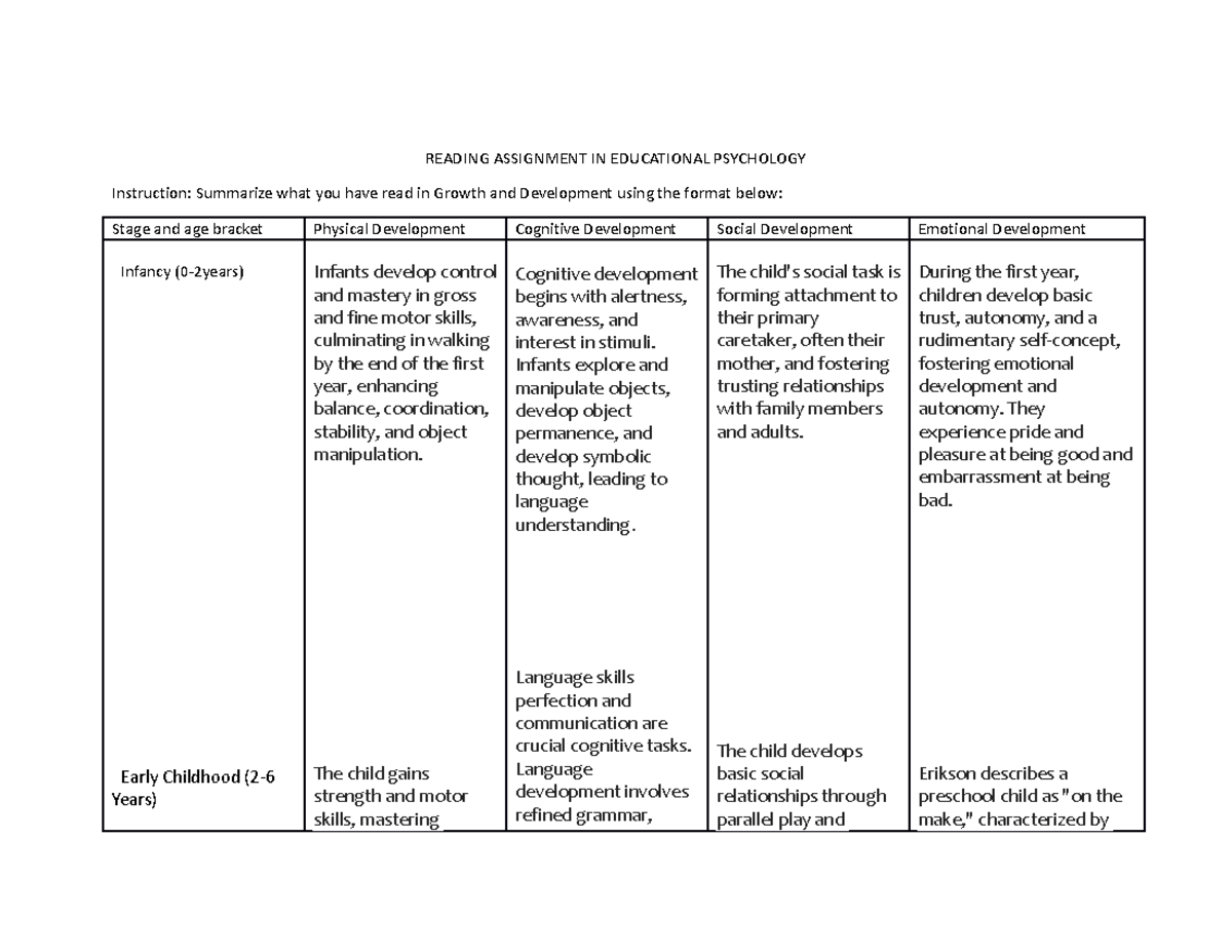 Educ psych - reviewer and others - READING ASSIGNMENT IN EDUCATIONAL ...