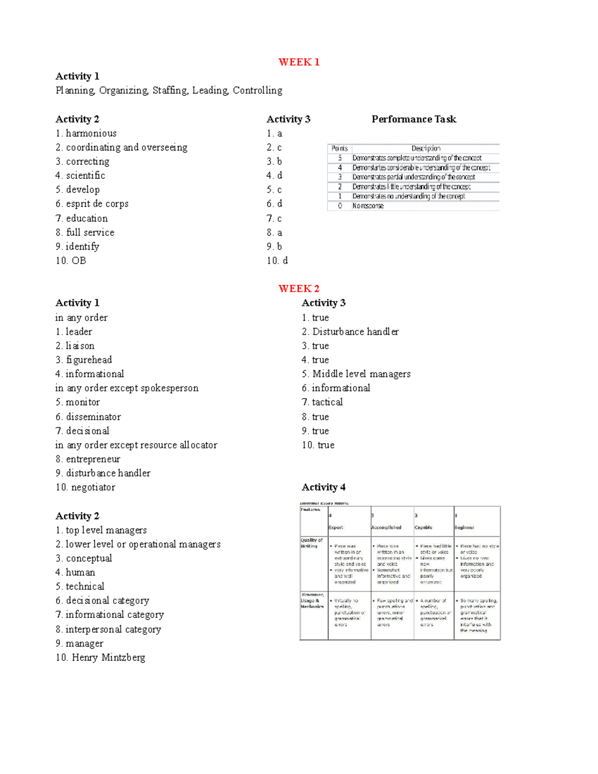 OM-answer-key (16) - ANSWER KEY - Activity 1 Planning, Organizing ...