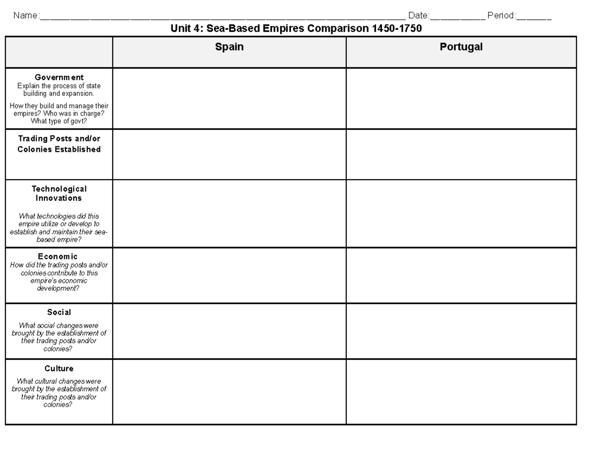 Sea-Based Empires Graphic Organizer - - Studocu