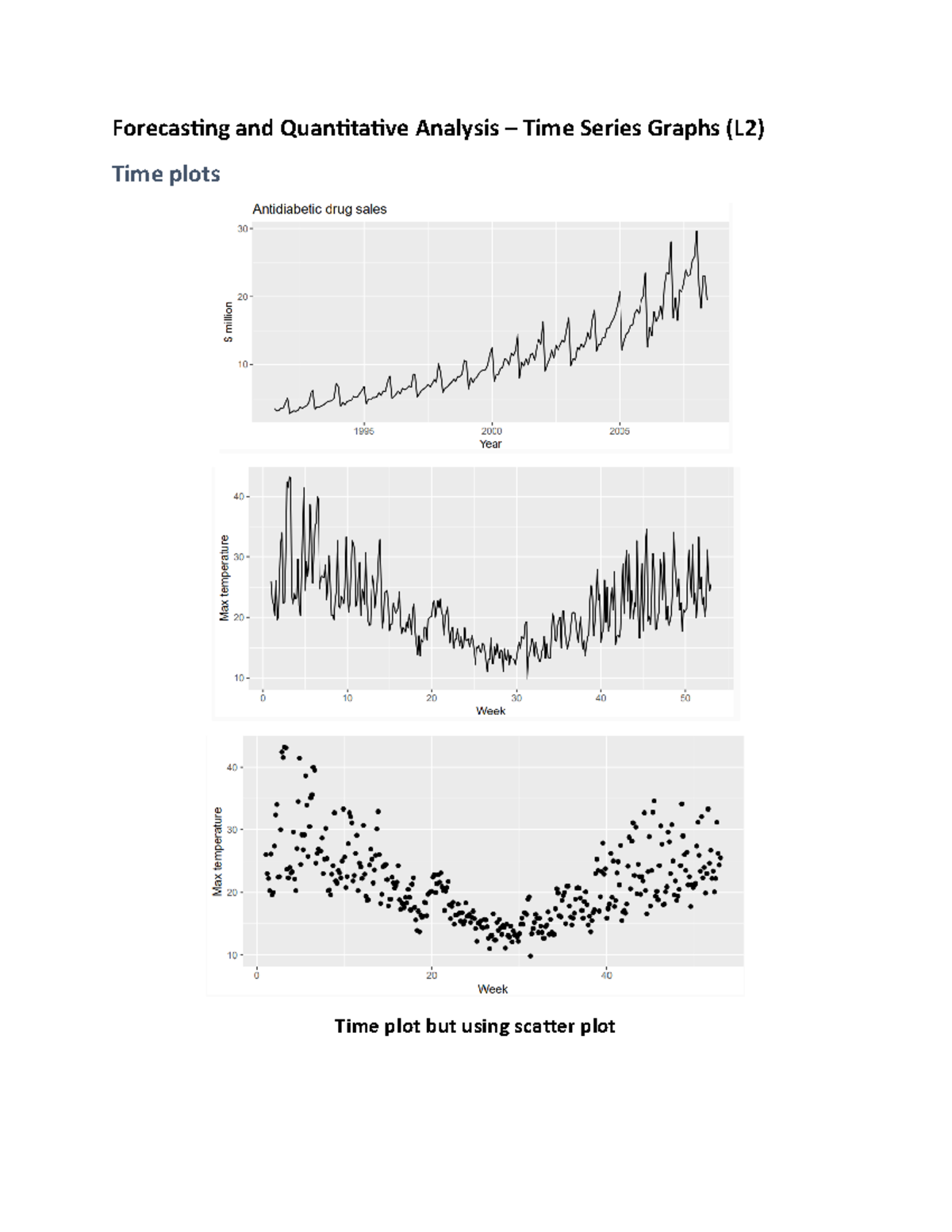 L2 - notes - Forecasting and Quantitative Analysis – Time Series Graphs ...