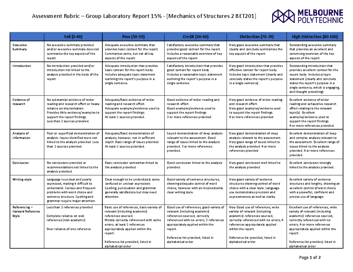 Report Rubric BET201 - Assessment Rubric – Group Laboratory Report 15 % ...
