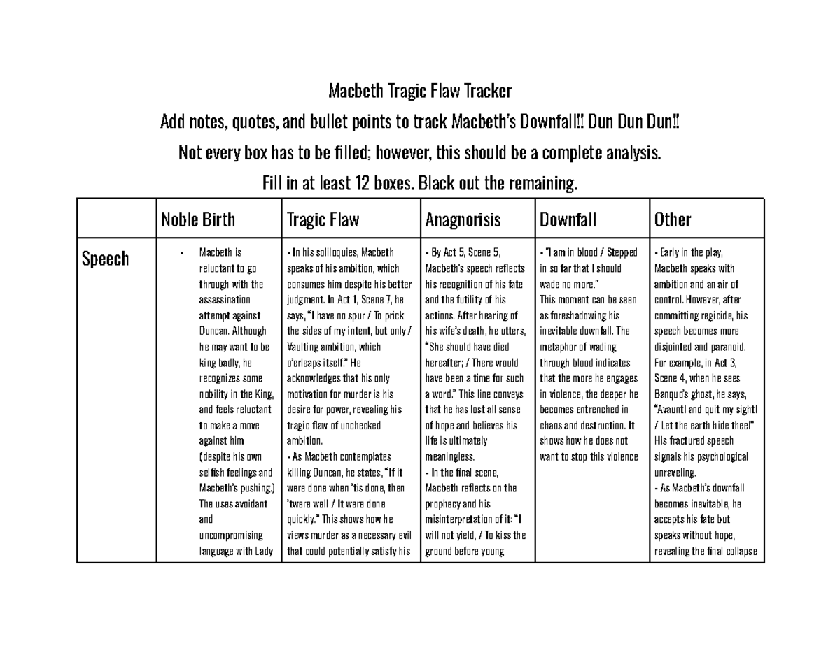 Macbeth Tragic Flaw Tracker - Fill in at least 12 boxes. Black out the ...