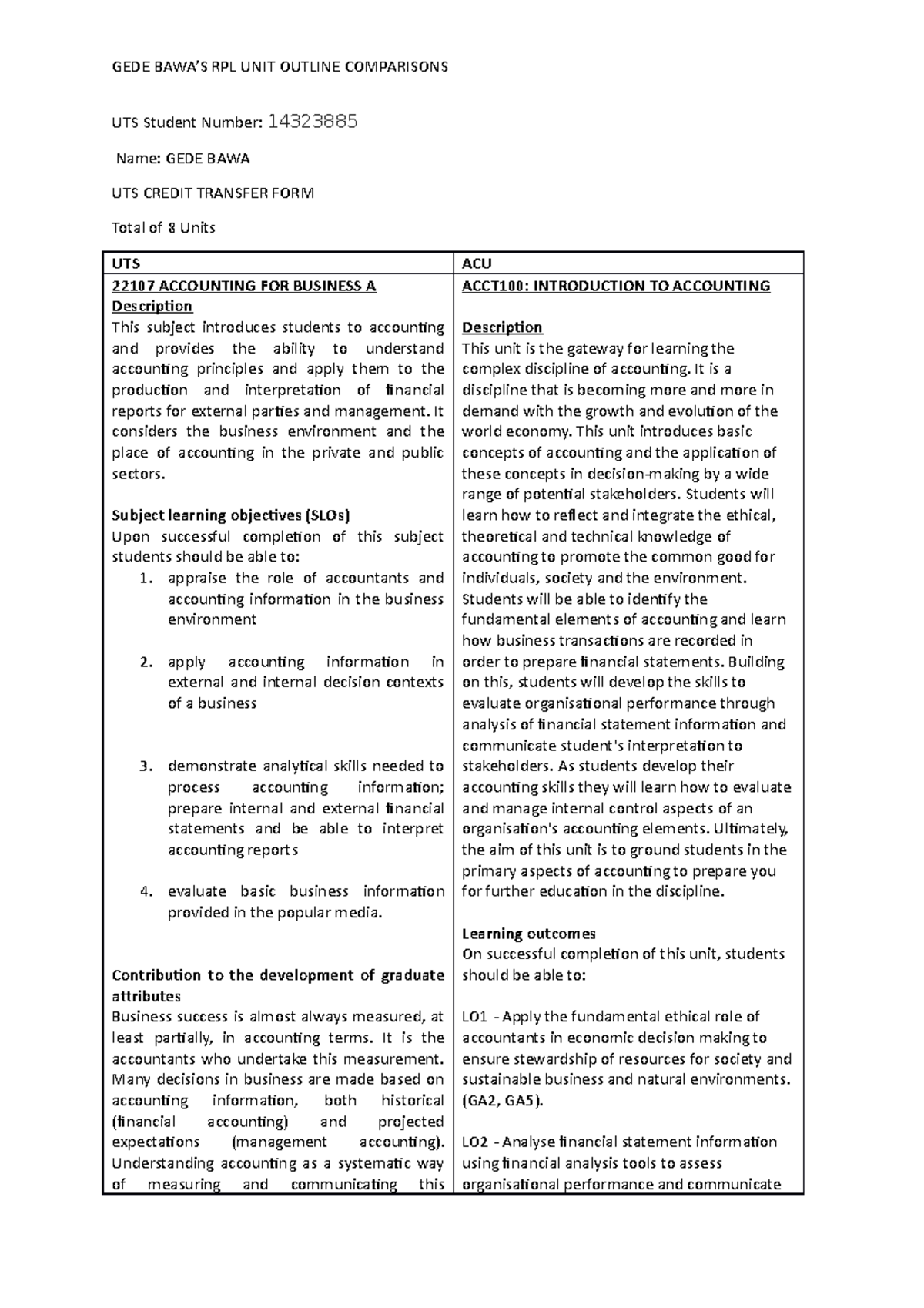 ACU UNIT Outlines - good material - UTS Student Number: 14323885 Name ...