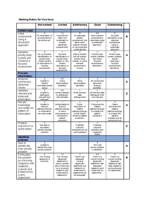 ANSAT Australian Nursing Standards Assessment Tool - Studocu