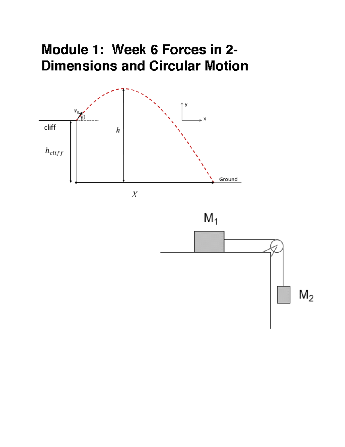 Discussion 6 - Notes - Module 1: Week 6 Forces in 2- Dimensions and ...