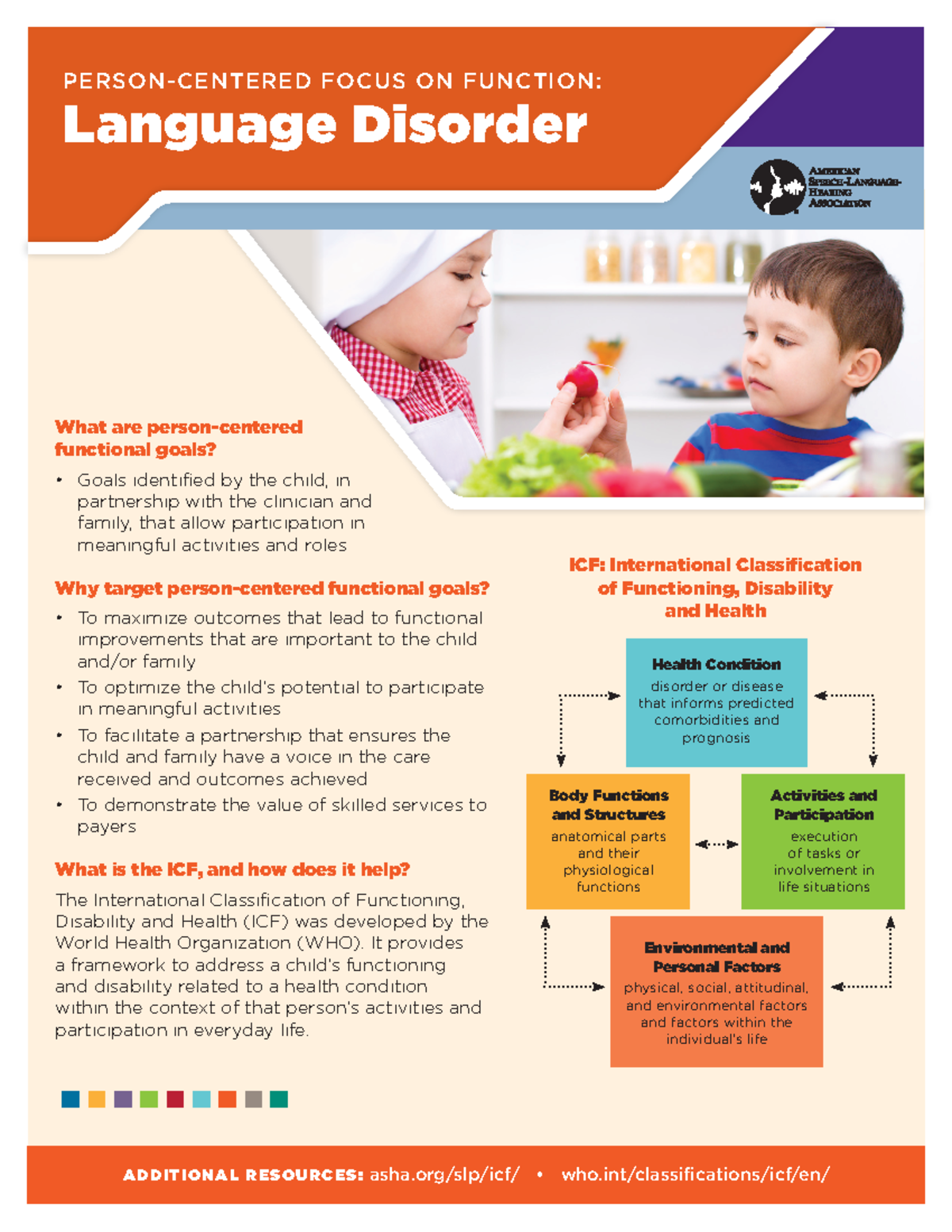 ASHA Trastorno del lenguaje - What are person-centered functional goals ...